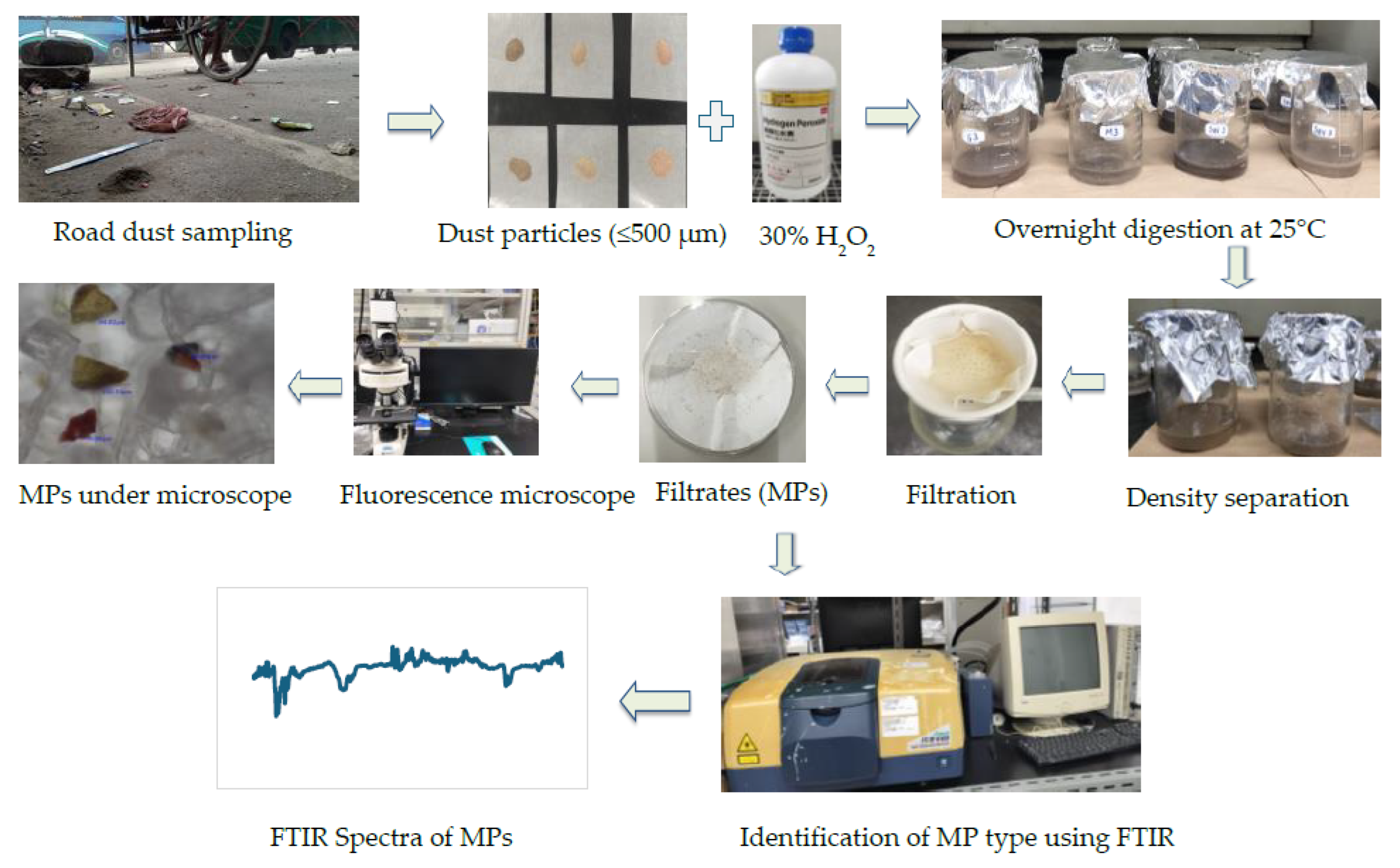 Pollution Sources, Distribution, and Health Risks of Microplastic in ...