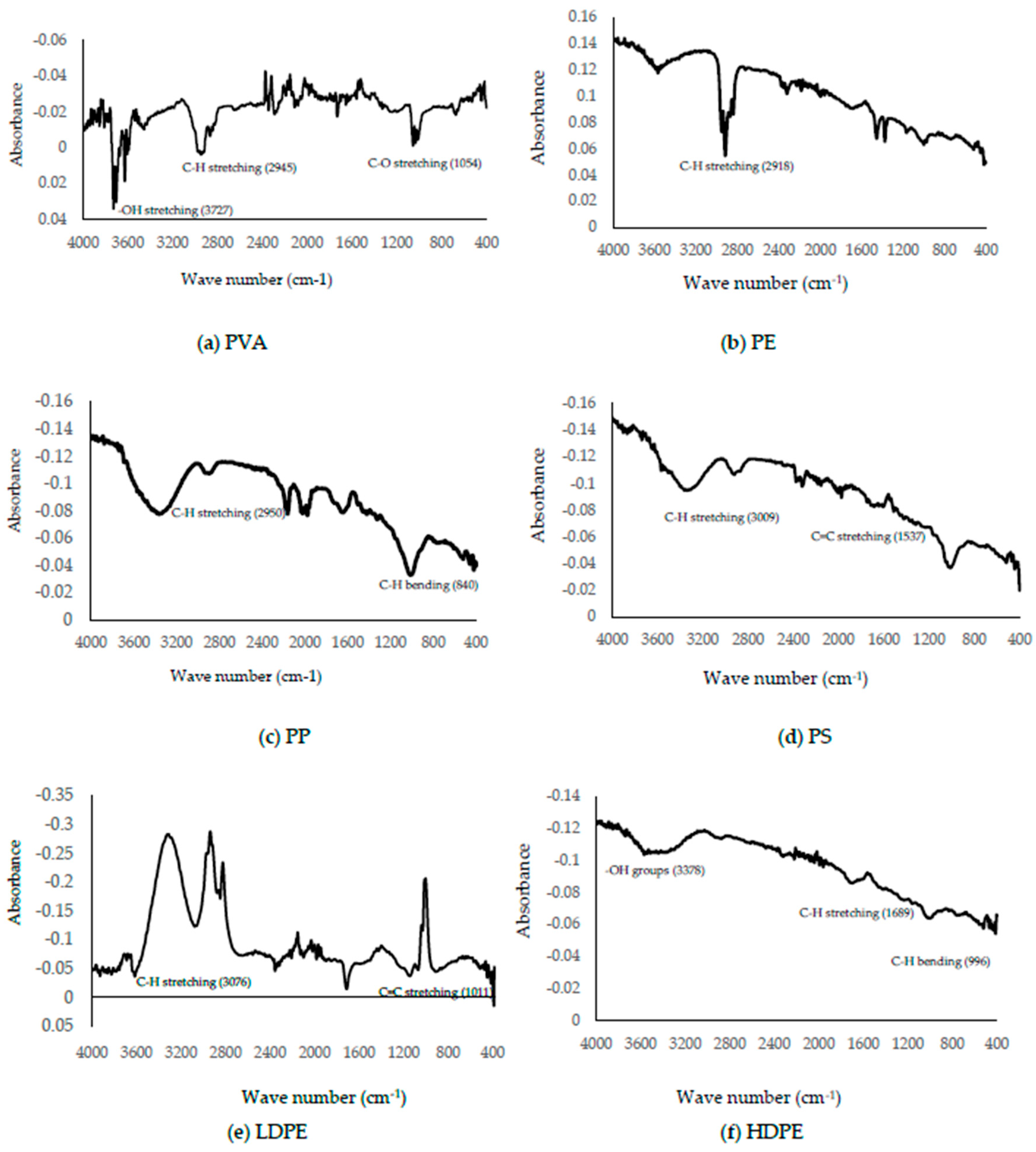 Pollution Sources, Distribution, and Health Risks of Microplastic in ...