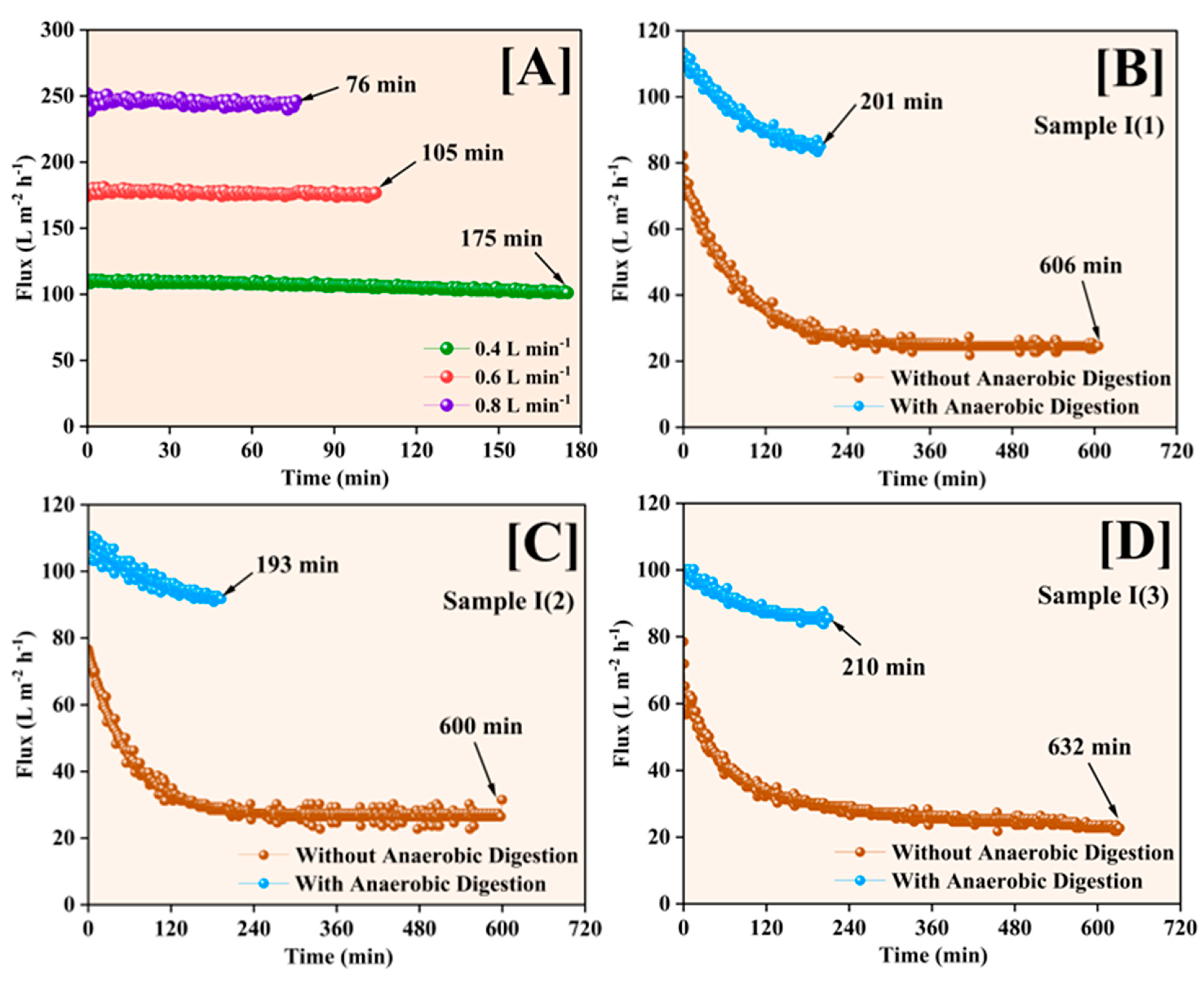 Application of Hybrid Ceramic Membranes for Microplastic and ...
