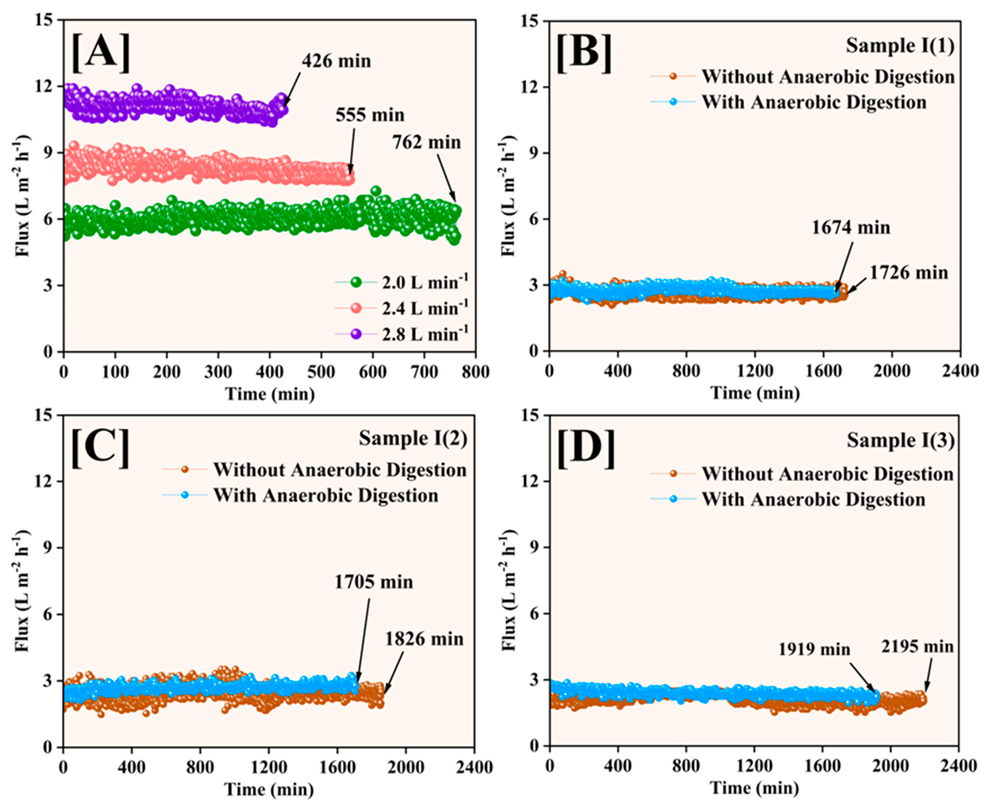 Application of Hybrid Ceramic Membranes for Microplastic and ...