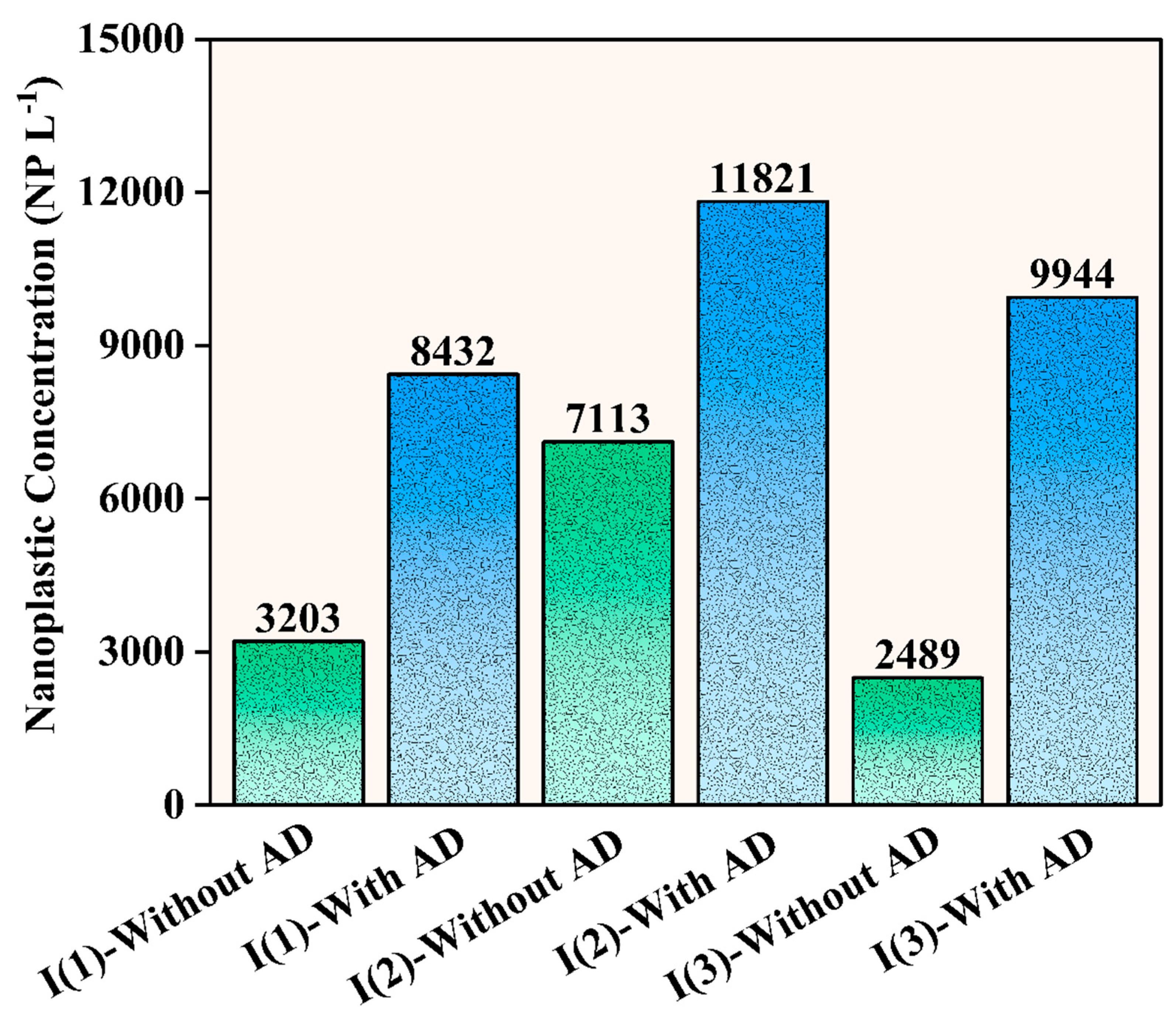 Application of Hybrid Ceramic Membranes for Microplastic and ...