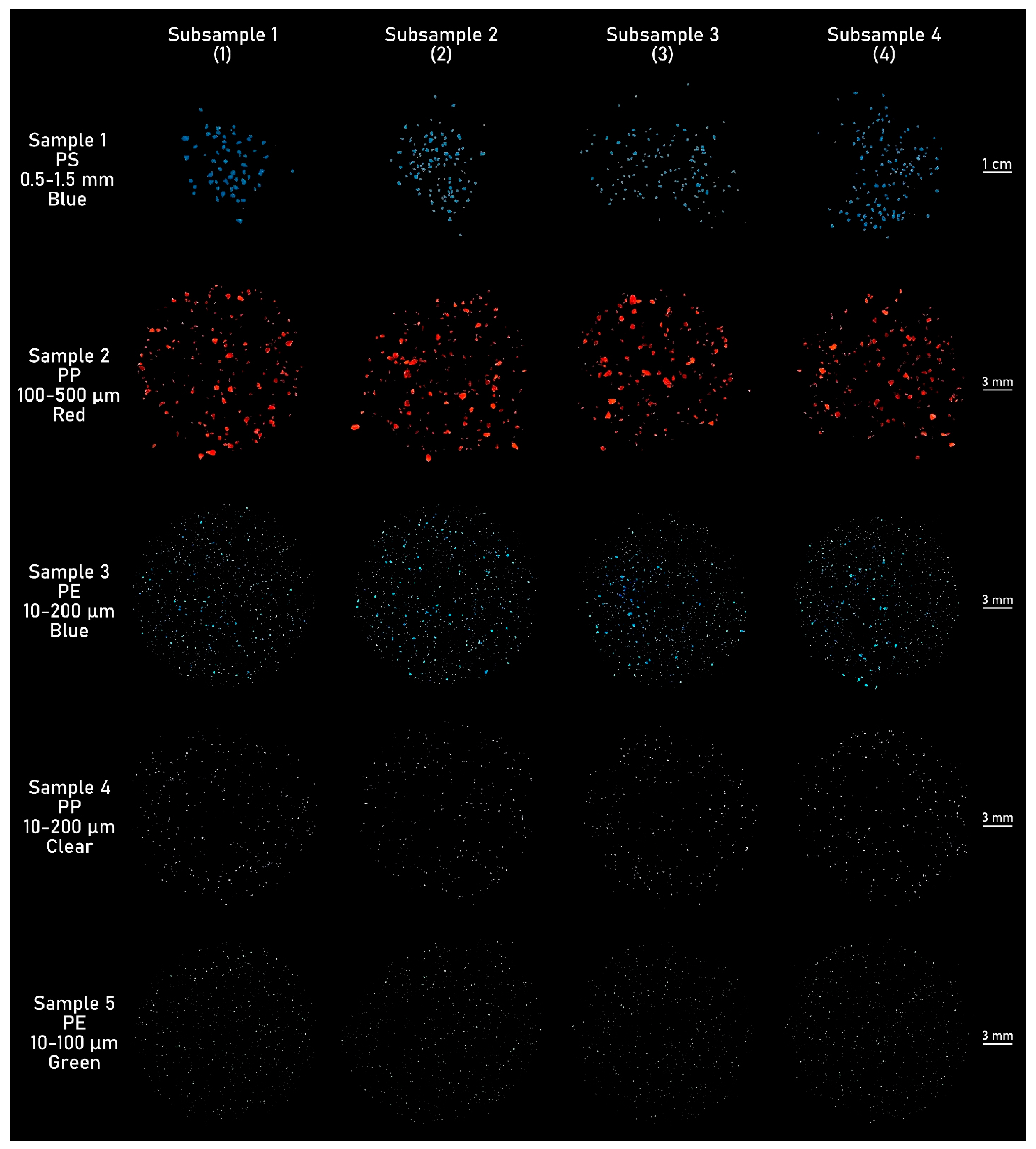 Improving Microspectroscopic Microplastic Data Extrapolation: From ...