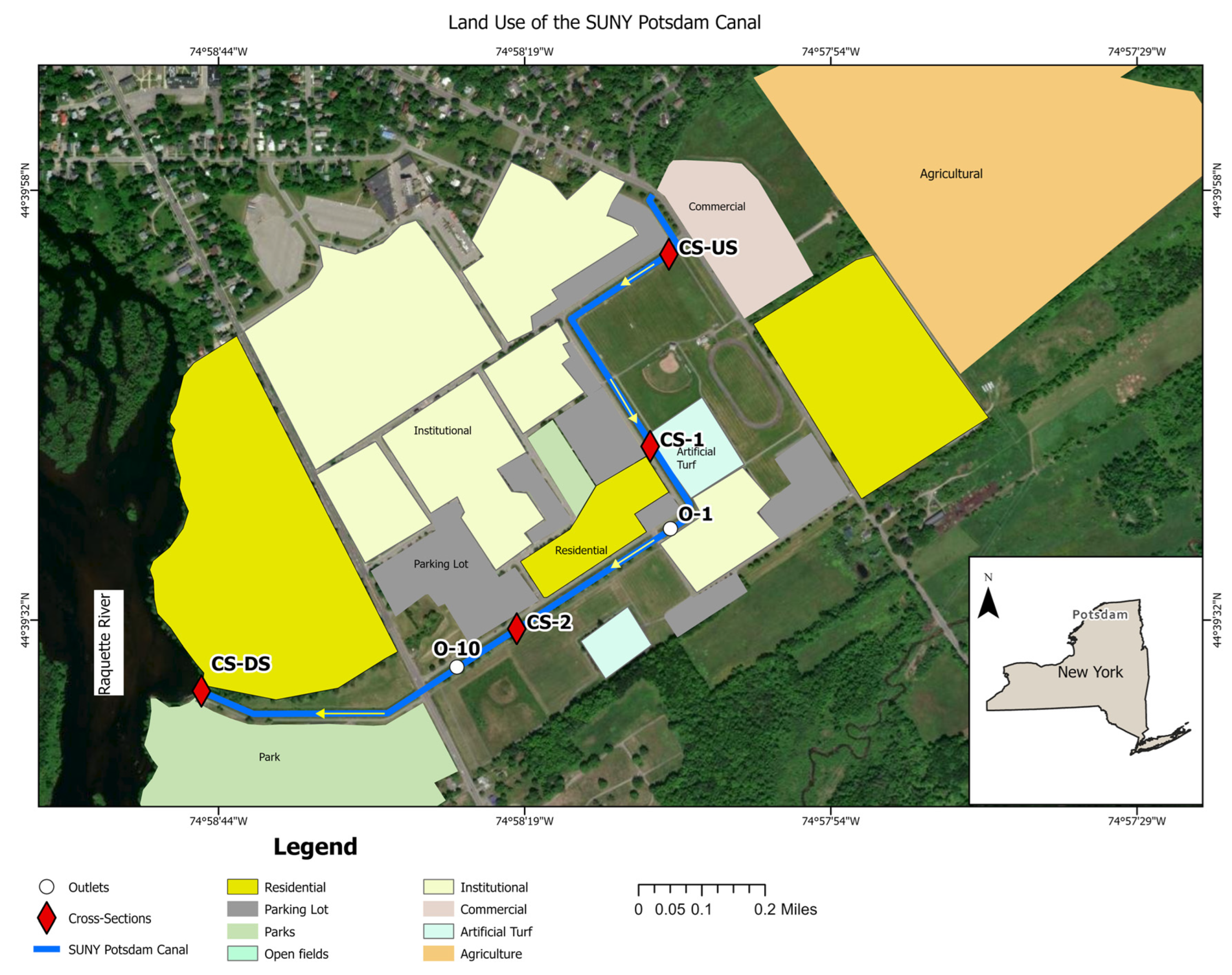 Land Use and Rainfall as Drivers of Microplastic Transport in Canal ...