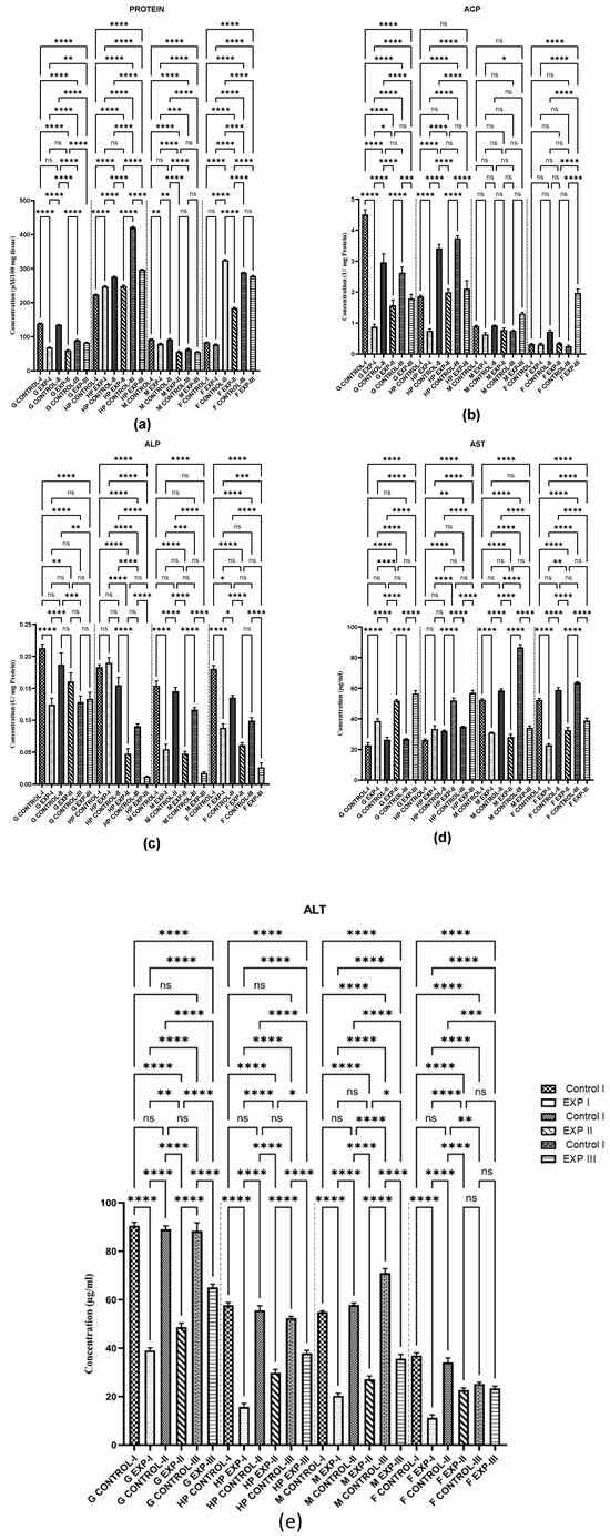 Toxic Impact of Polystyrene Microplastics (PS-MPs) on Freshwater Mussel ...