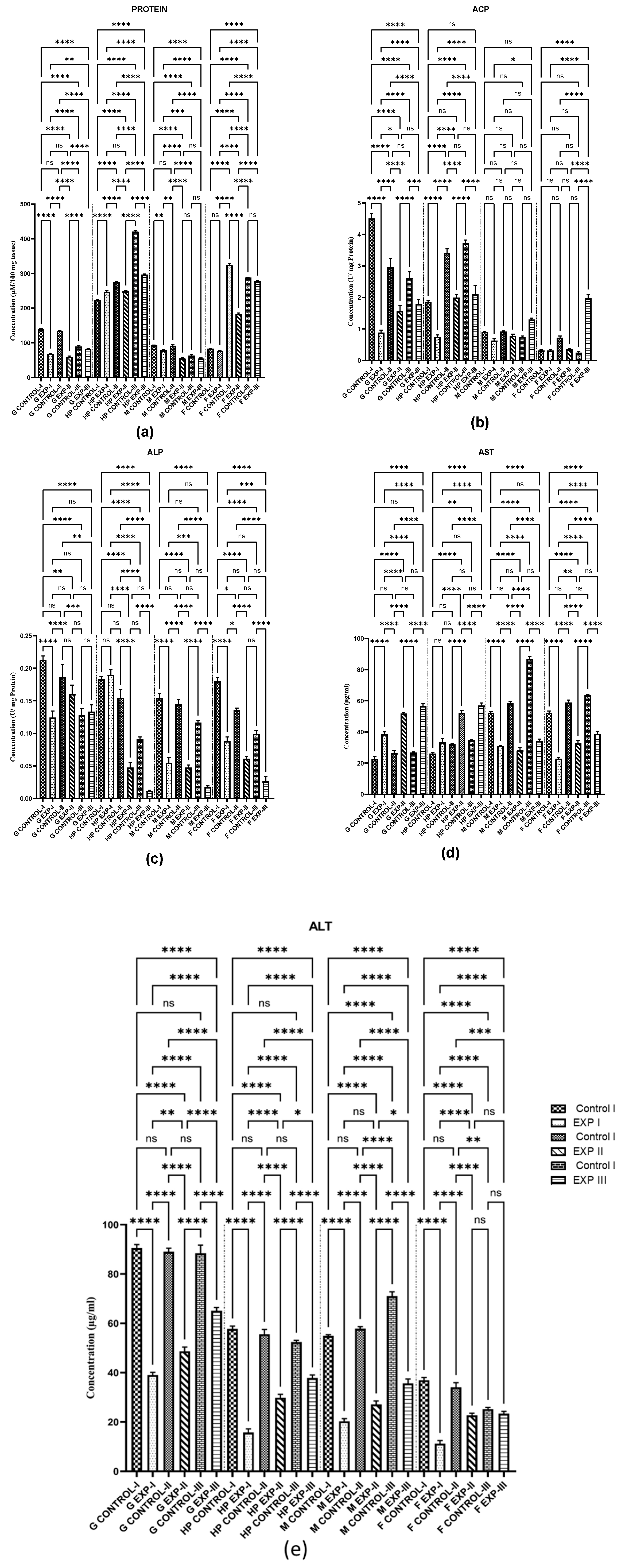 Toxic Impact of Polystyrene Microplastics (PS-MPs) on Freshwater Mussel ...