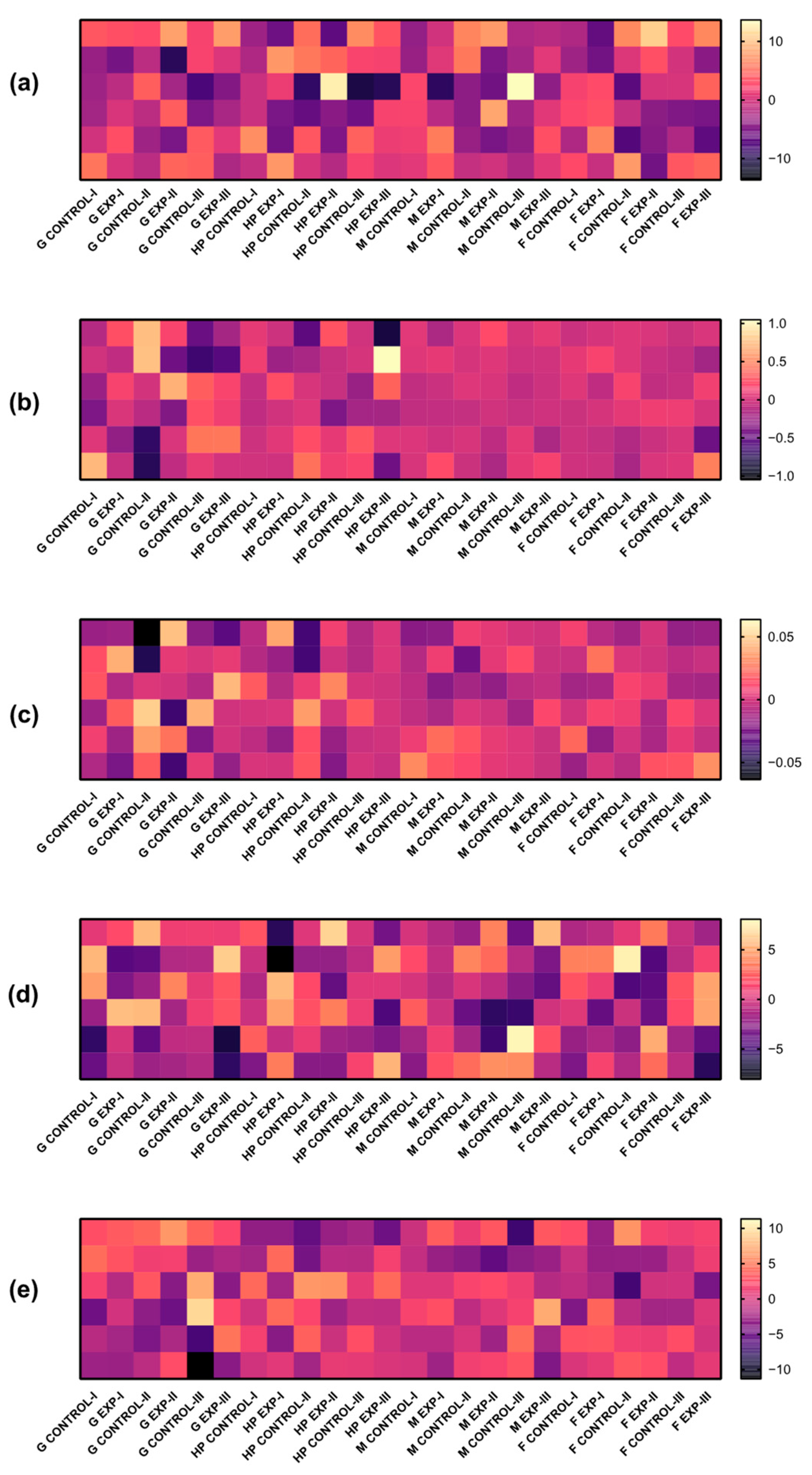 Toxic Impact of Polystyrene Microplastics (PS-MPs) on Freshwater Mussel ...