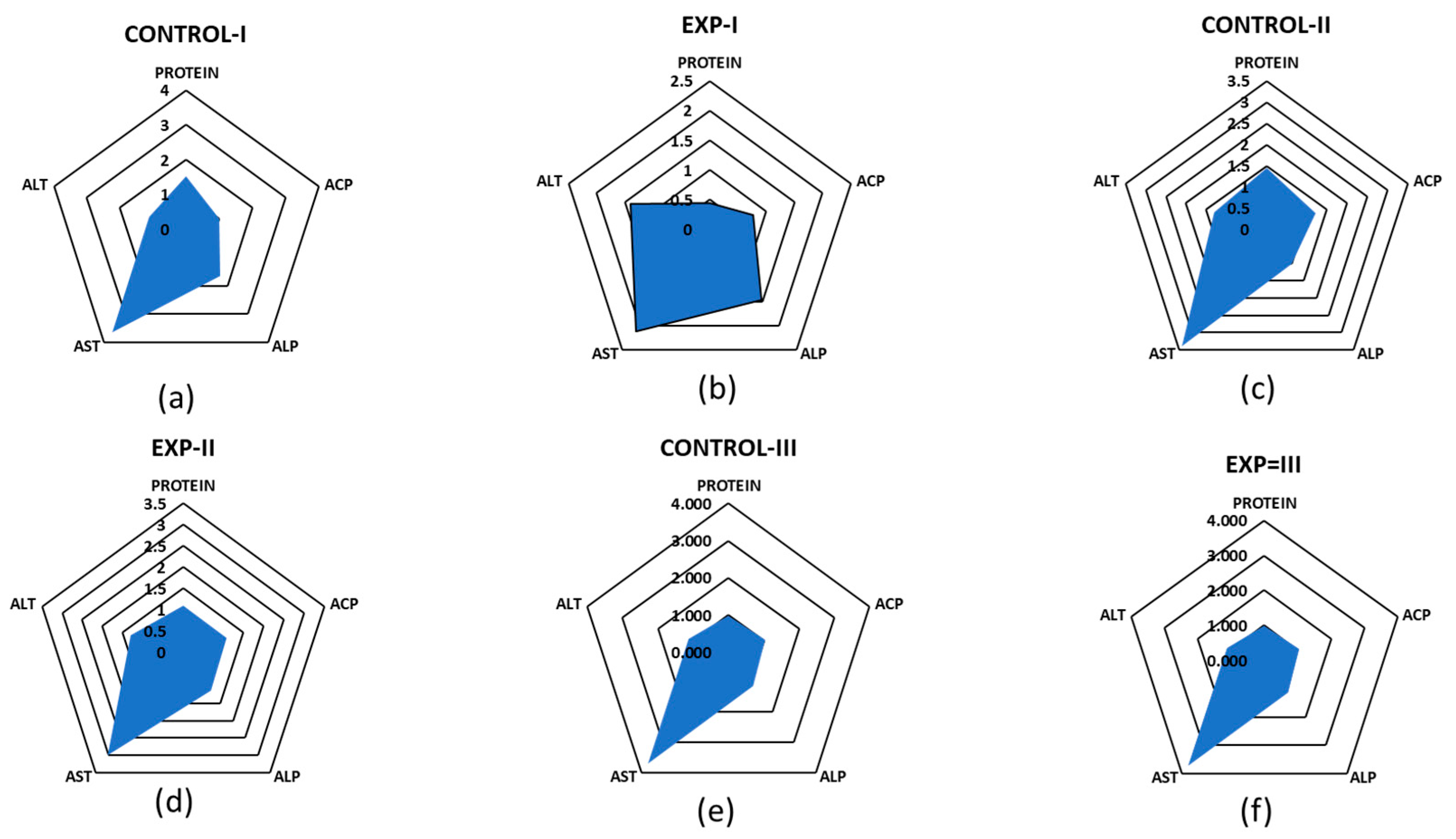 Toxic Impact of Polystyrene Microplastics (PS-MPs) on Freshwater Mussel ...