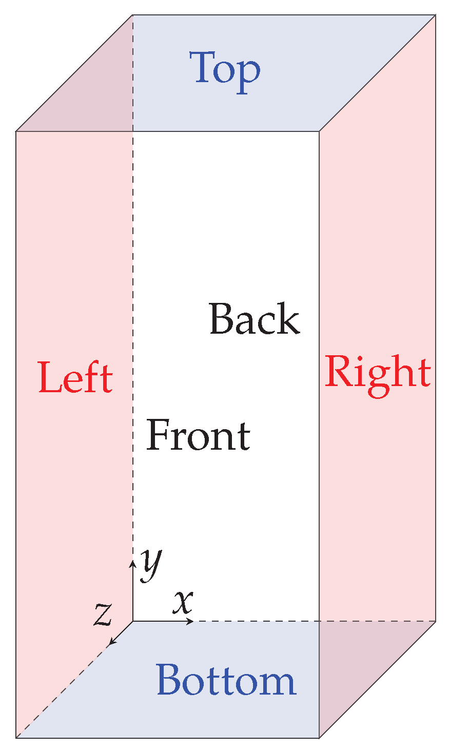 Resolved Large Eddy Simulations of a Settling or Rising Spherical ...