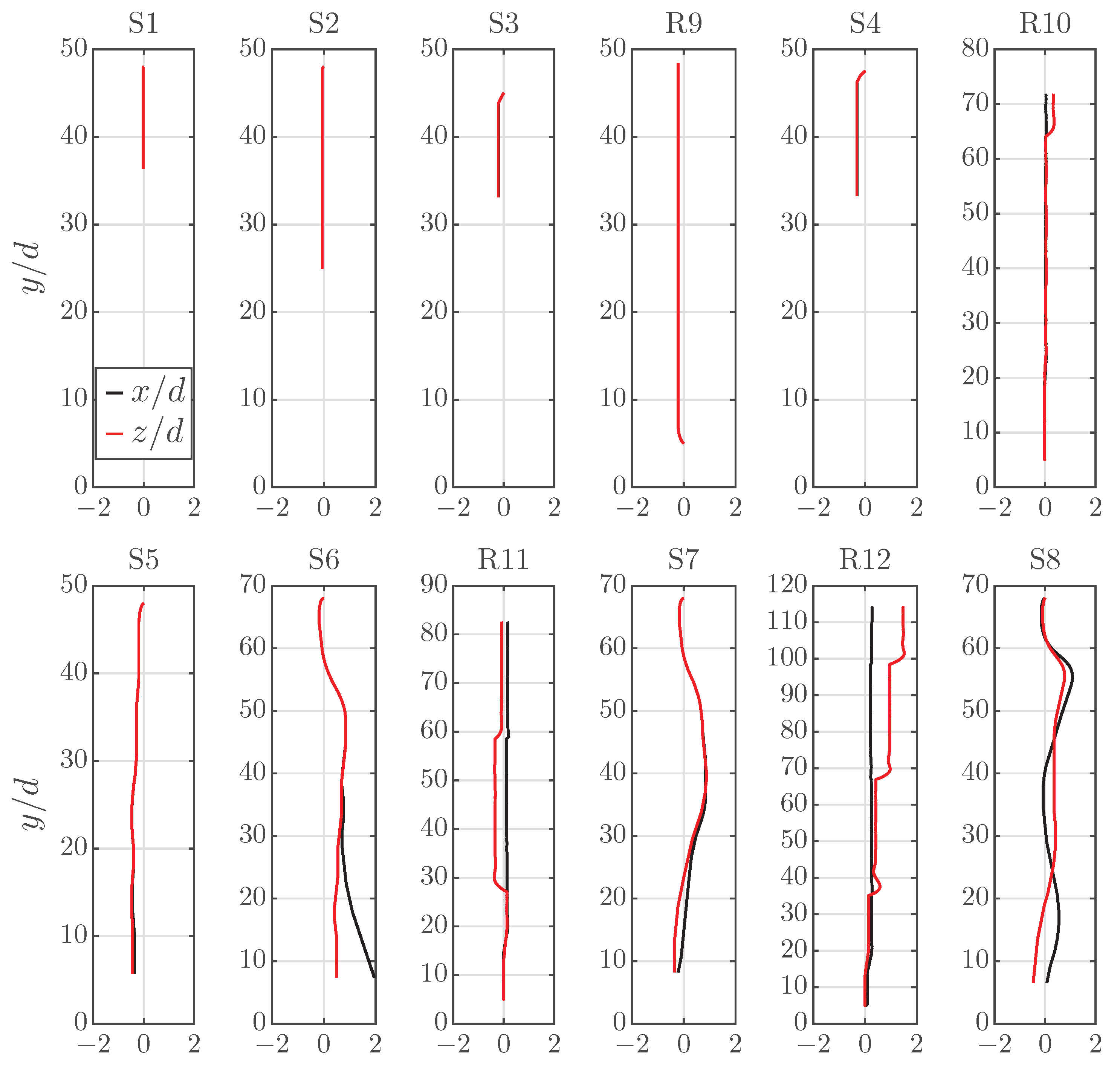 Resolved Large Eddy Simulations of a Settling or Rising Spherical ...