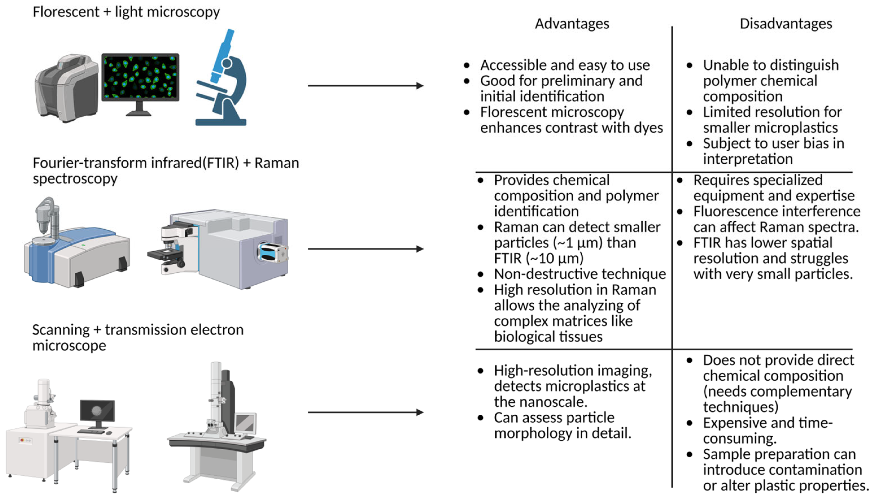 Micro- and Nanoplastics and Pulmonary Health: The Current State of Research