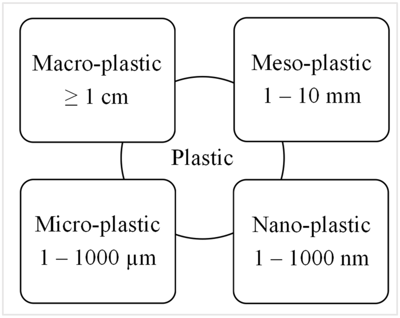 Microplastic Pollution in the Urban Water Cycle: A Comprehensive Review