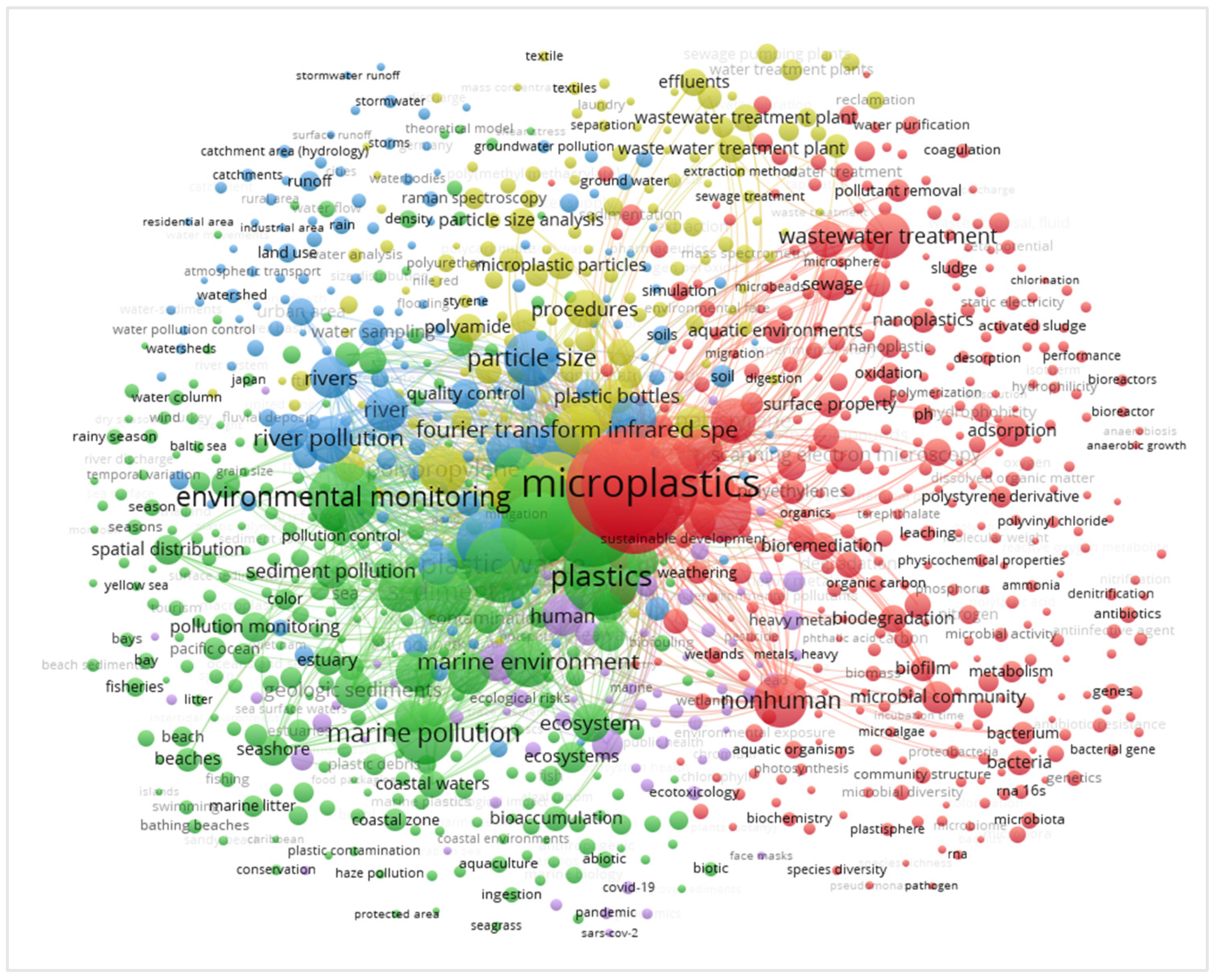 Microplastic Pollution in the Urban Water Cycle: A Comprehensive Review