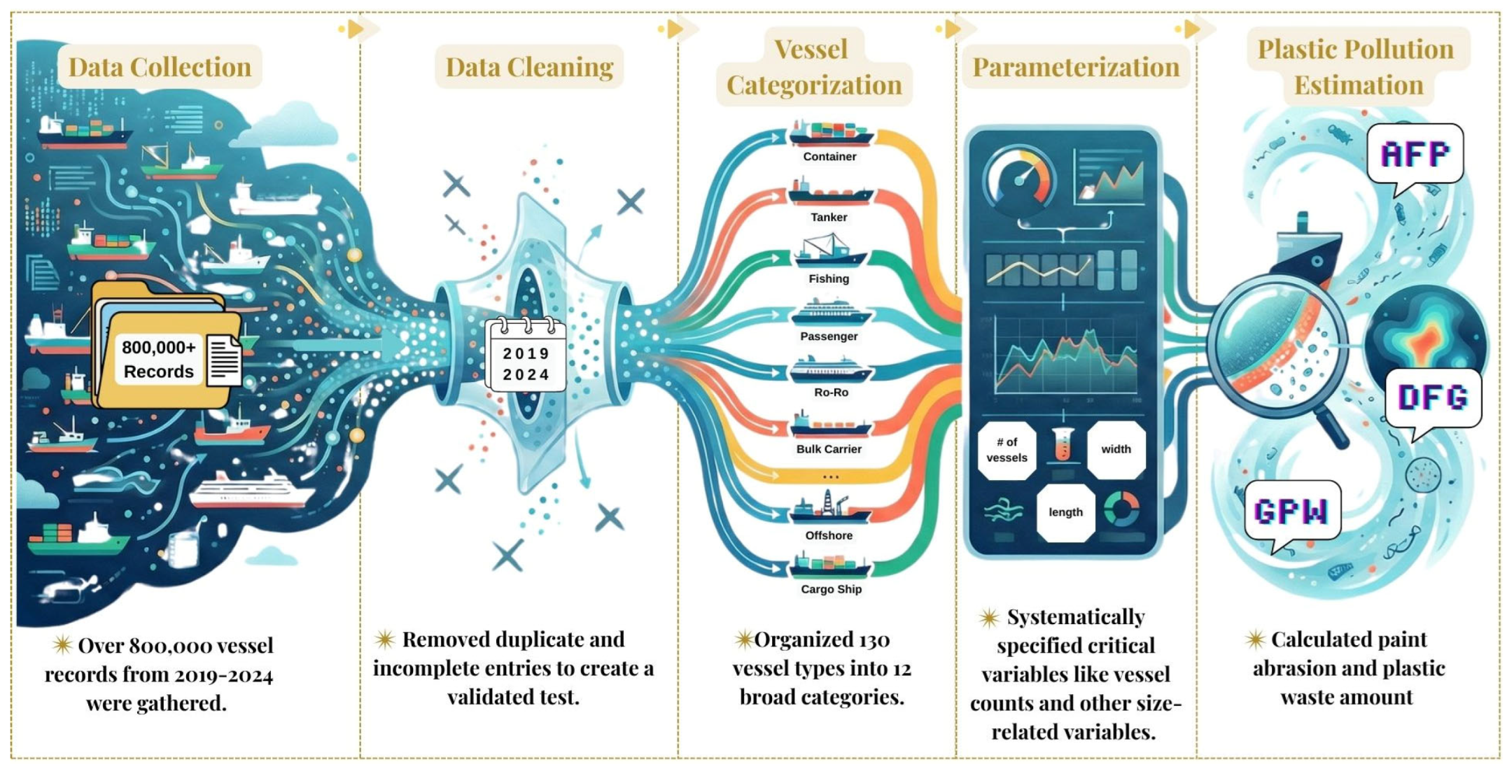 Tracing Marine Macro- and Microplastic Pollution from Ships: A Material ...