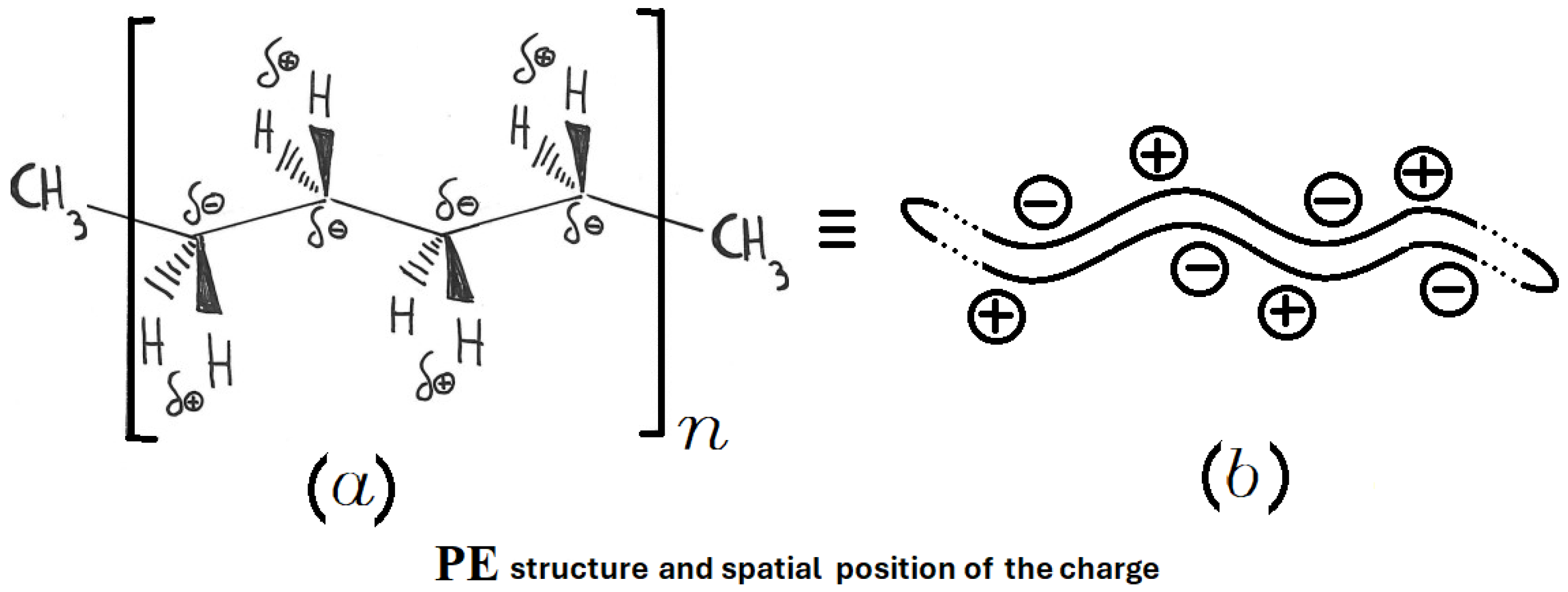 Microwave-Assisted Processing of Advanced Materials: A Comprehensive ...