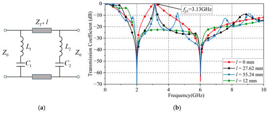 Microwave | An Open Access Journal from MDPI