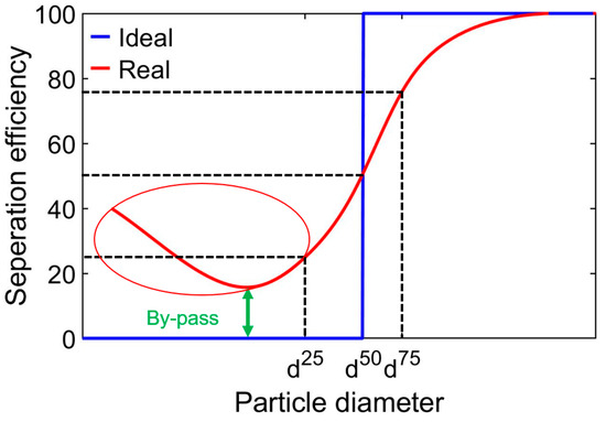 Development of a New Solver to Model the Fish-Hook Effect in a ...