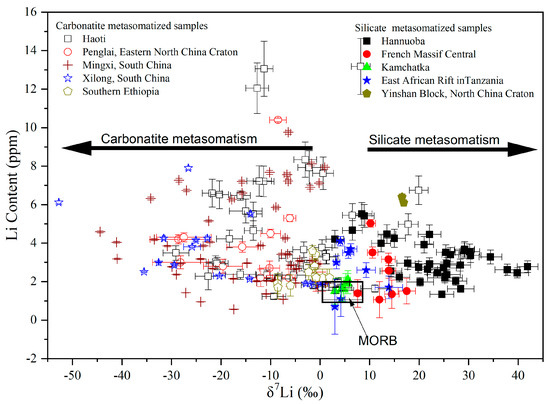 Distinct Geochemical Behavior of Water in Olivine between Silicate and ...