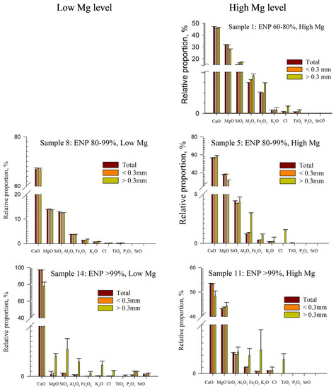 Revisiting Limestone Quality for Soil Liming Purpose