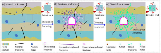 Shear Strength and Re-Failure Characteristics of Intact Red Sandstone ...