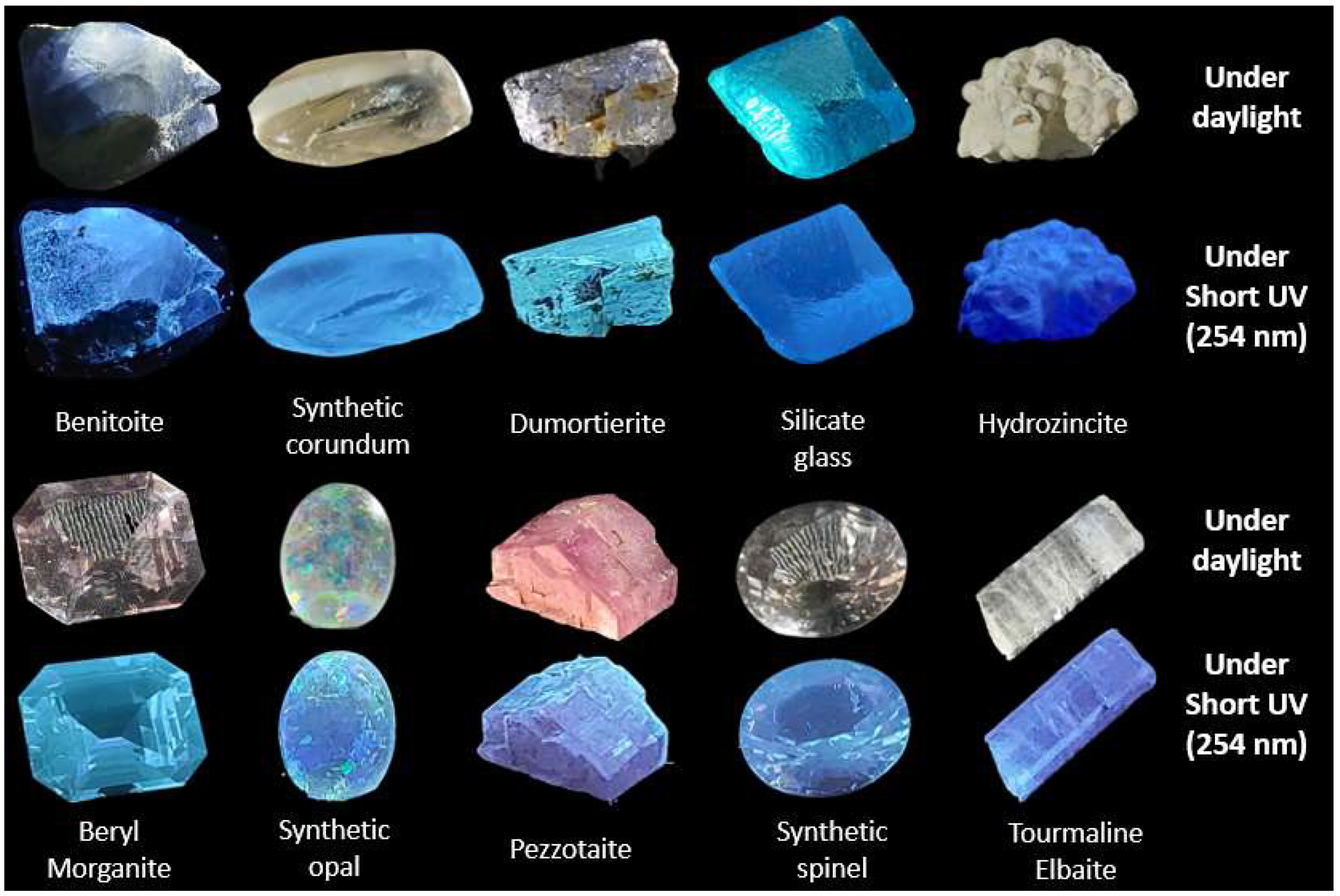 Minerals Free Full Text Shortwave UV Blue Luminescence Of Some Minerals Free Full Text Shortwave UV Blue Luminescence Of Some