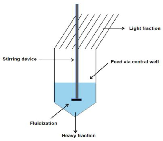 Study on the Application of a Reflux Classifier in the Classification ...