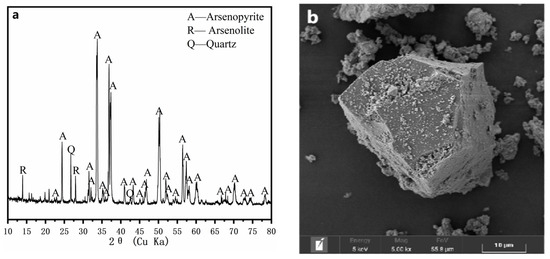 δ-MnO2 Drives the Green Decomposition of Arsenopyrite by Mediating the ...