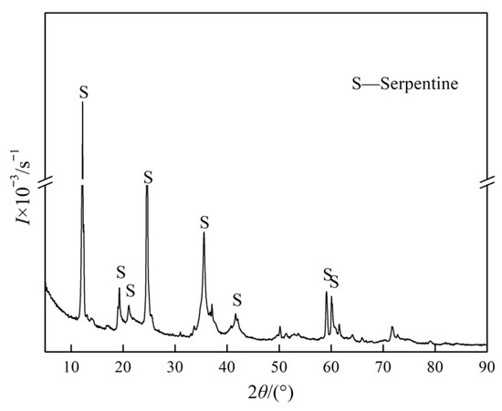 Dissolution Property of Serpentine Surface and the Effect on Particle ...