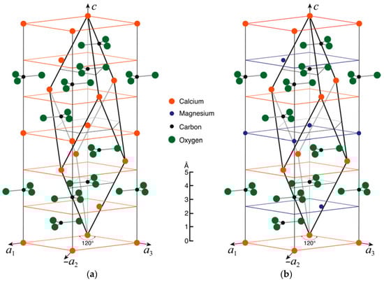 Thermodynamic and Kinetic Studies of Dolomite Formation: A Review