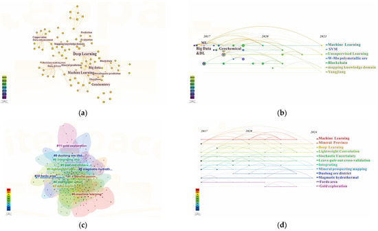 A Review of Mineral Prospectivity Mapping Using Deep Learning