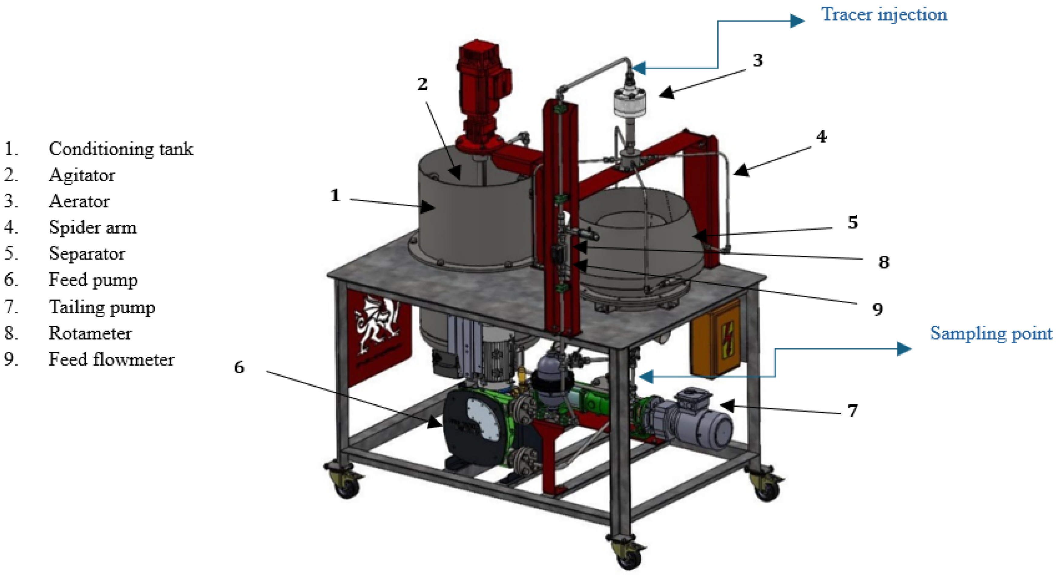 Measurement and Modeling of Residence Time Distribution in a G-06 ...