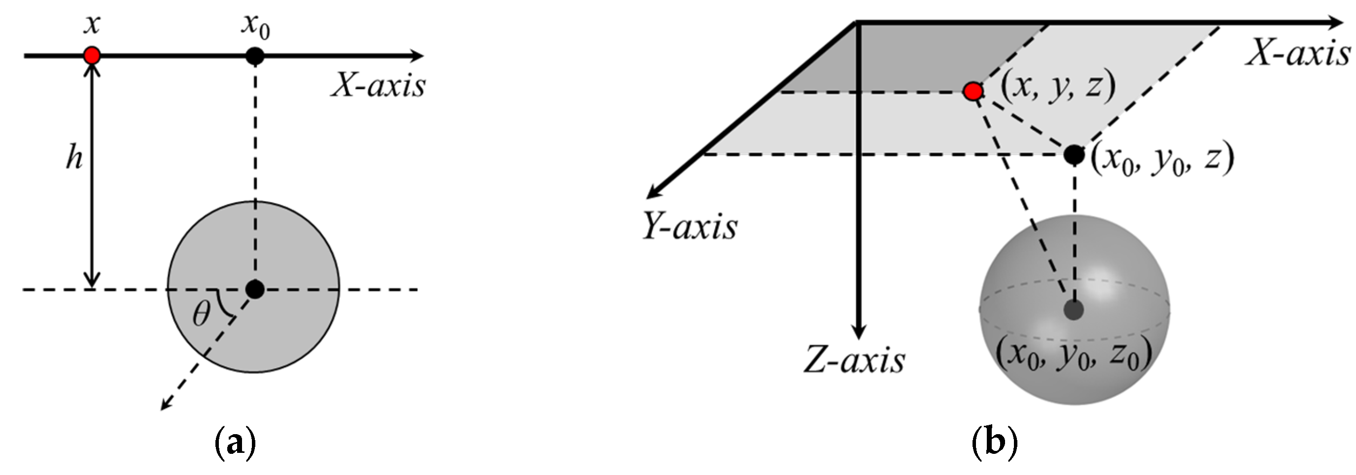 Improving Marine Mineral Delineation with Planar Self-Potential Data ...