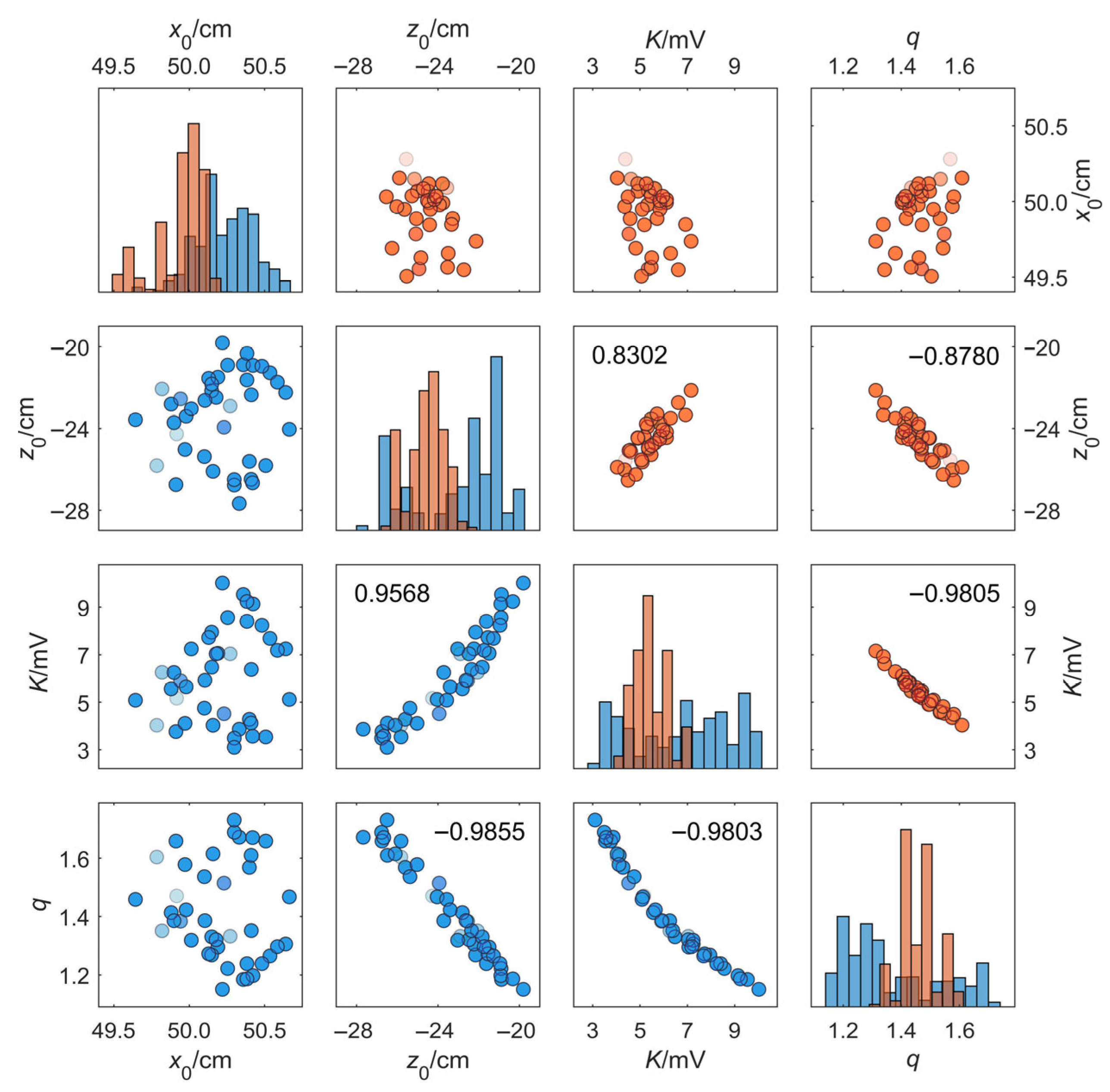 Improving Marine Mineral Delineation with Planar Self-Potential Data ...