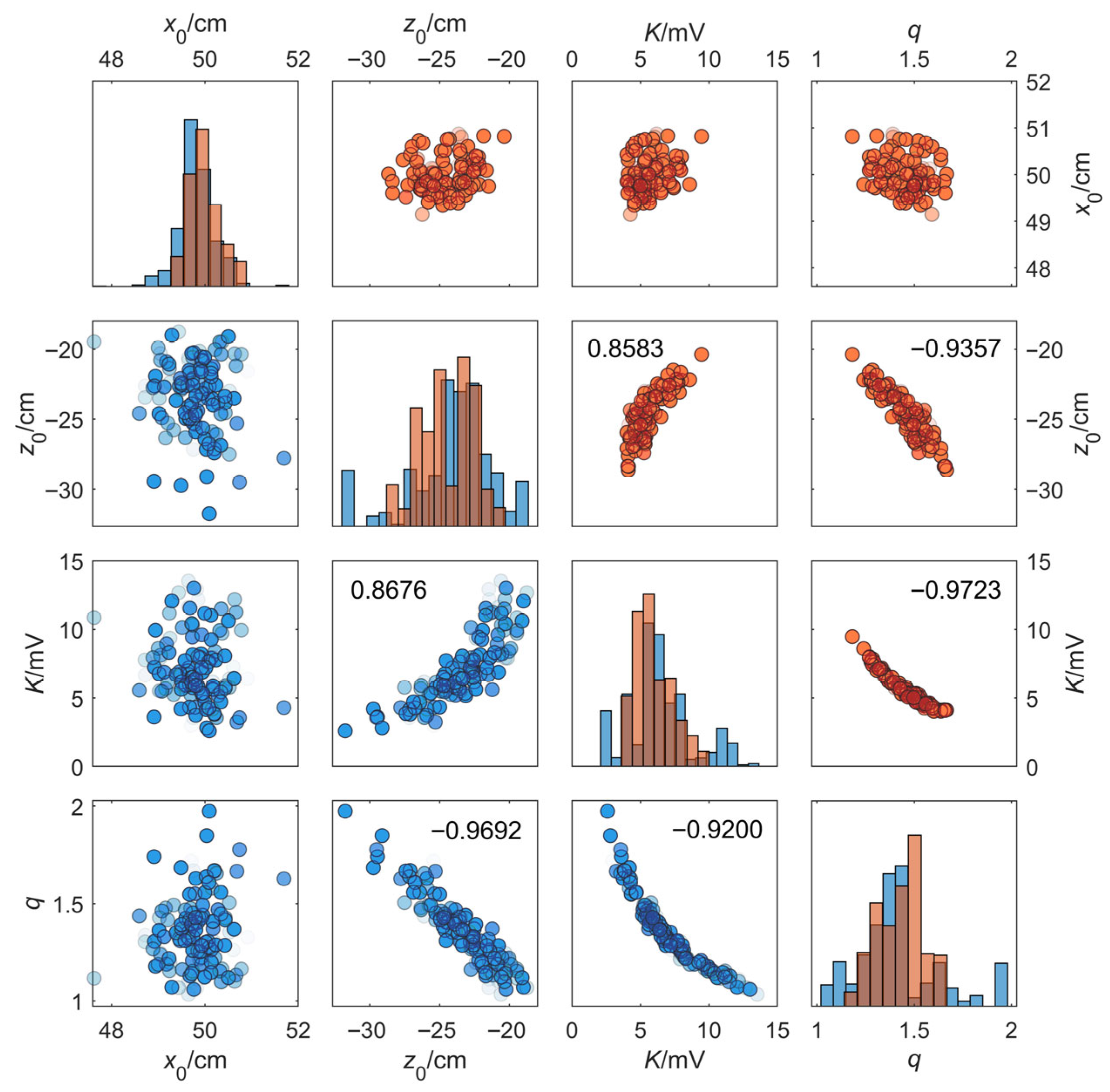 Improving Marine Mineral Delineation with Planar Self-Potential Data ...
