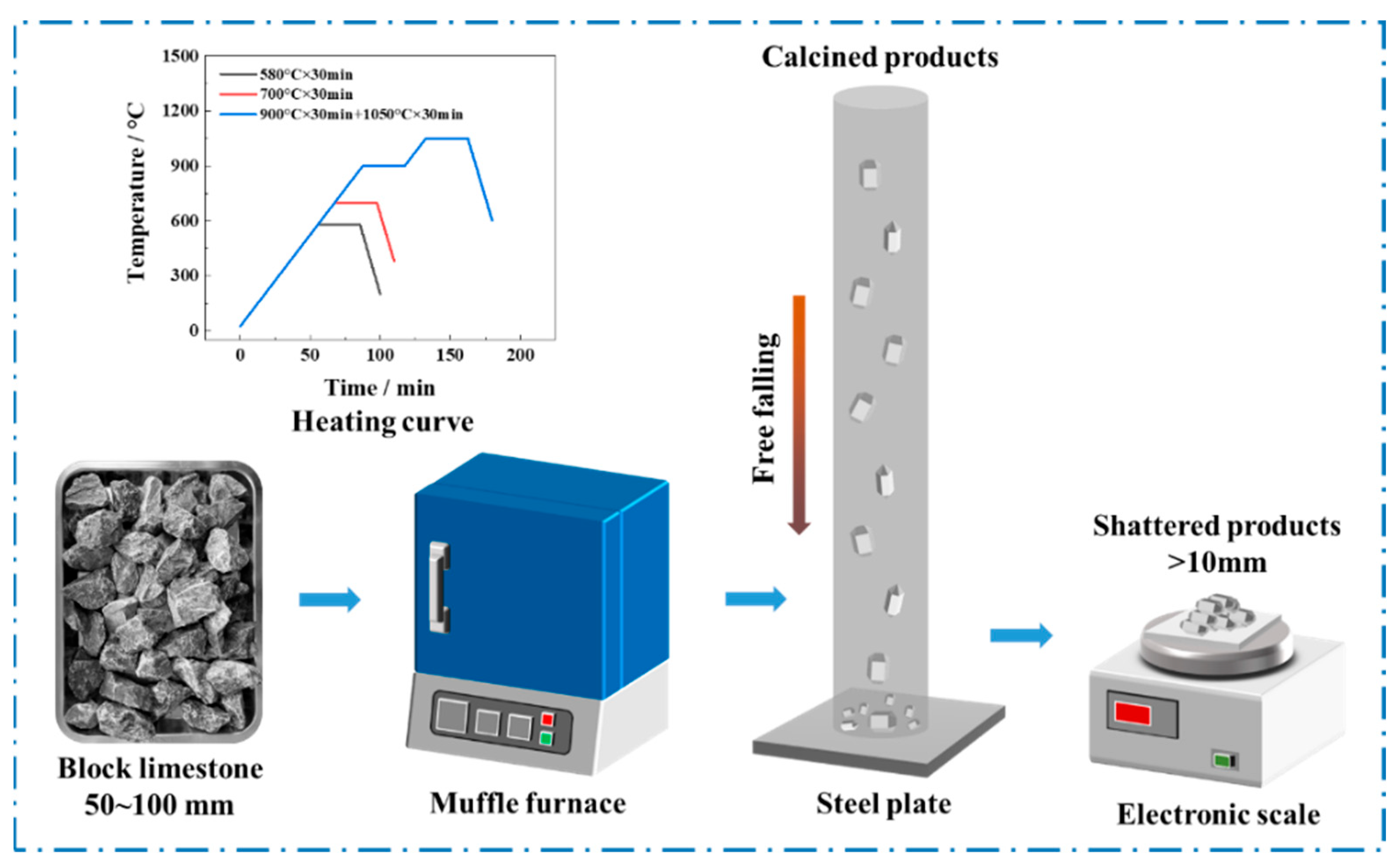 Behavioral and Mechanistic Analyses of Thermal Bursting of Low-Grade ...