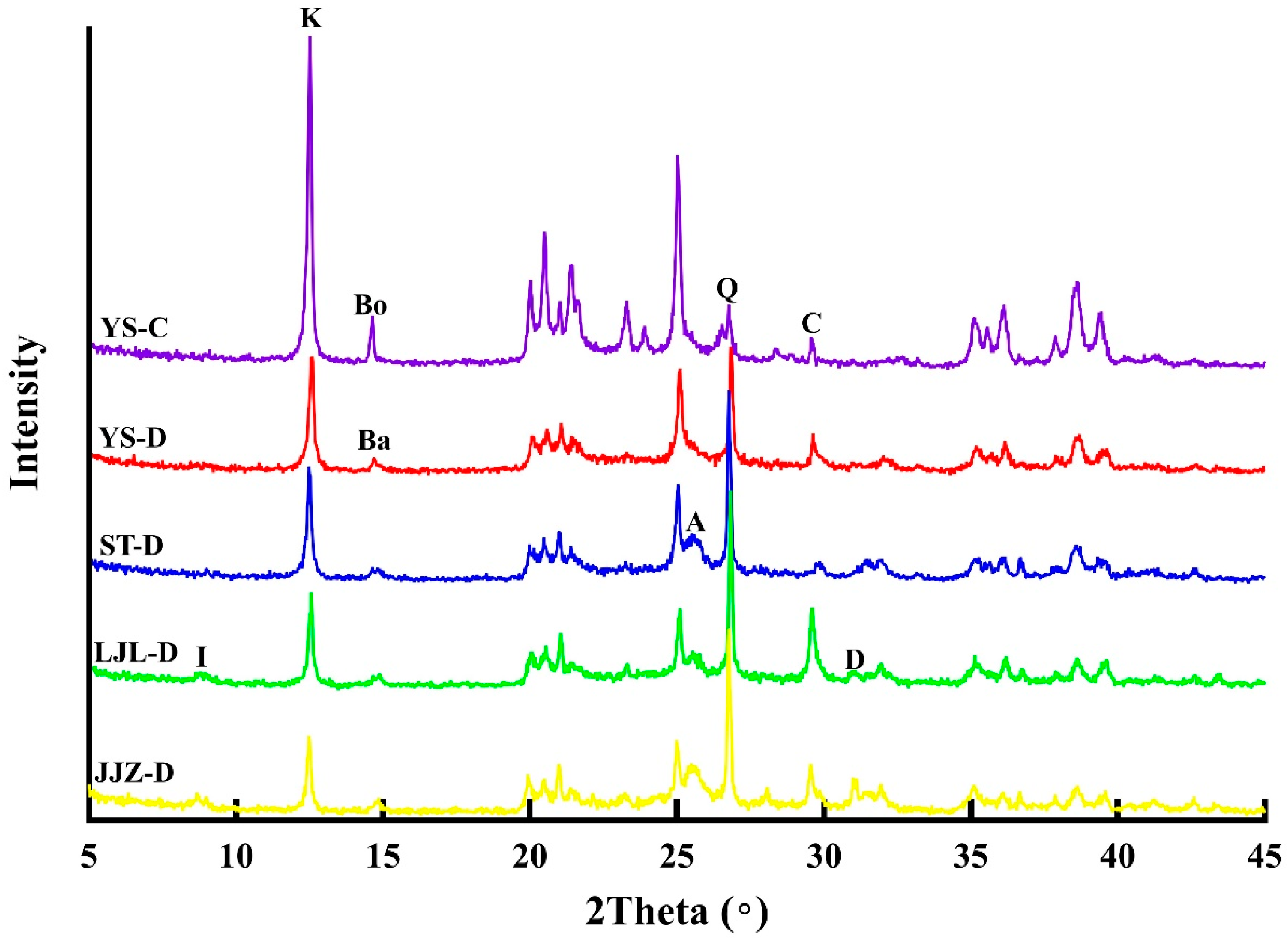 Mineralogical and Geochemical Characteristics of the Vent Dusts from ...