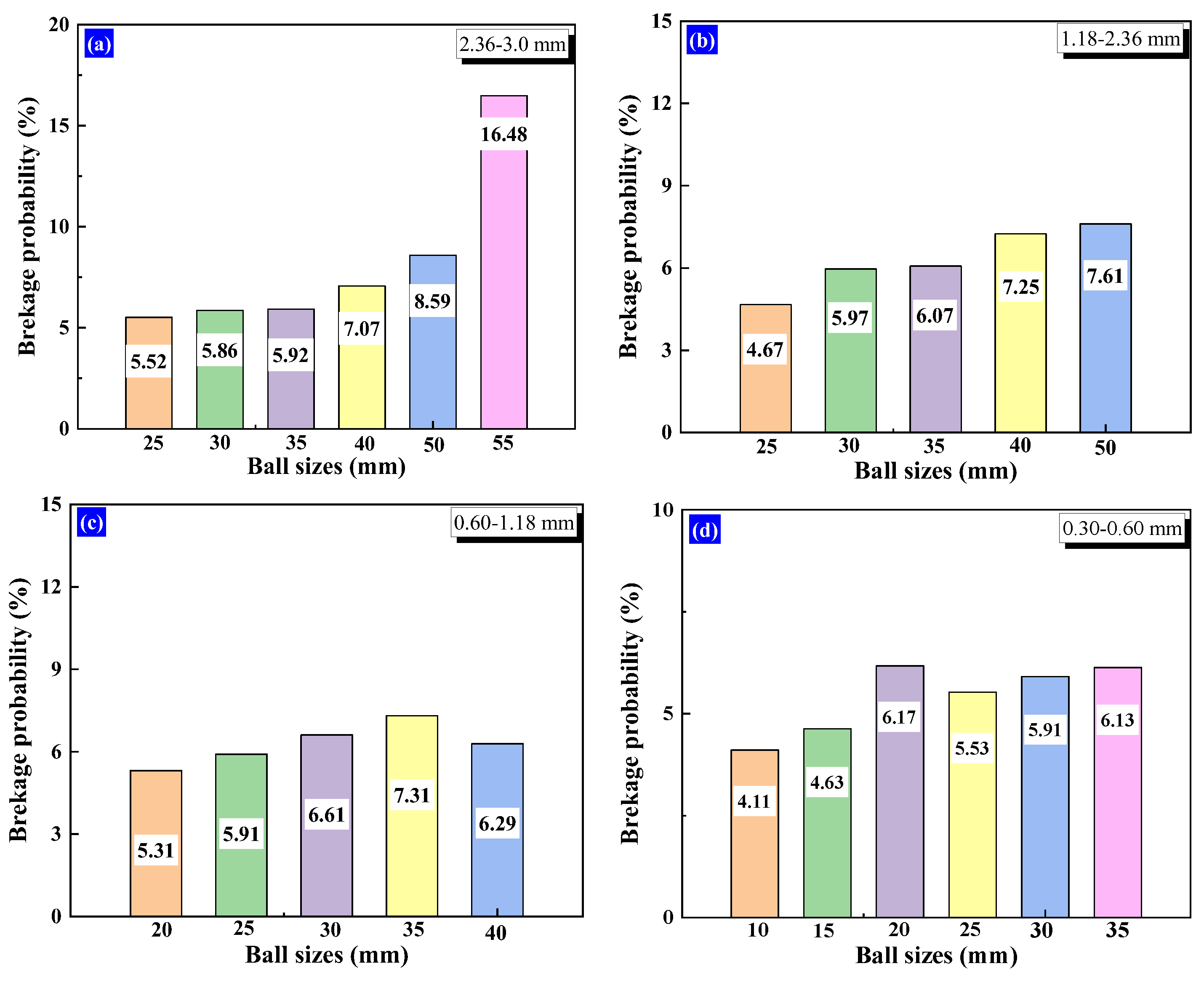A Novel Approach for Ceramic Ball Media Formulation in Wet Ball Mills