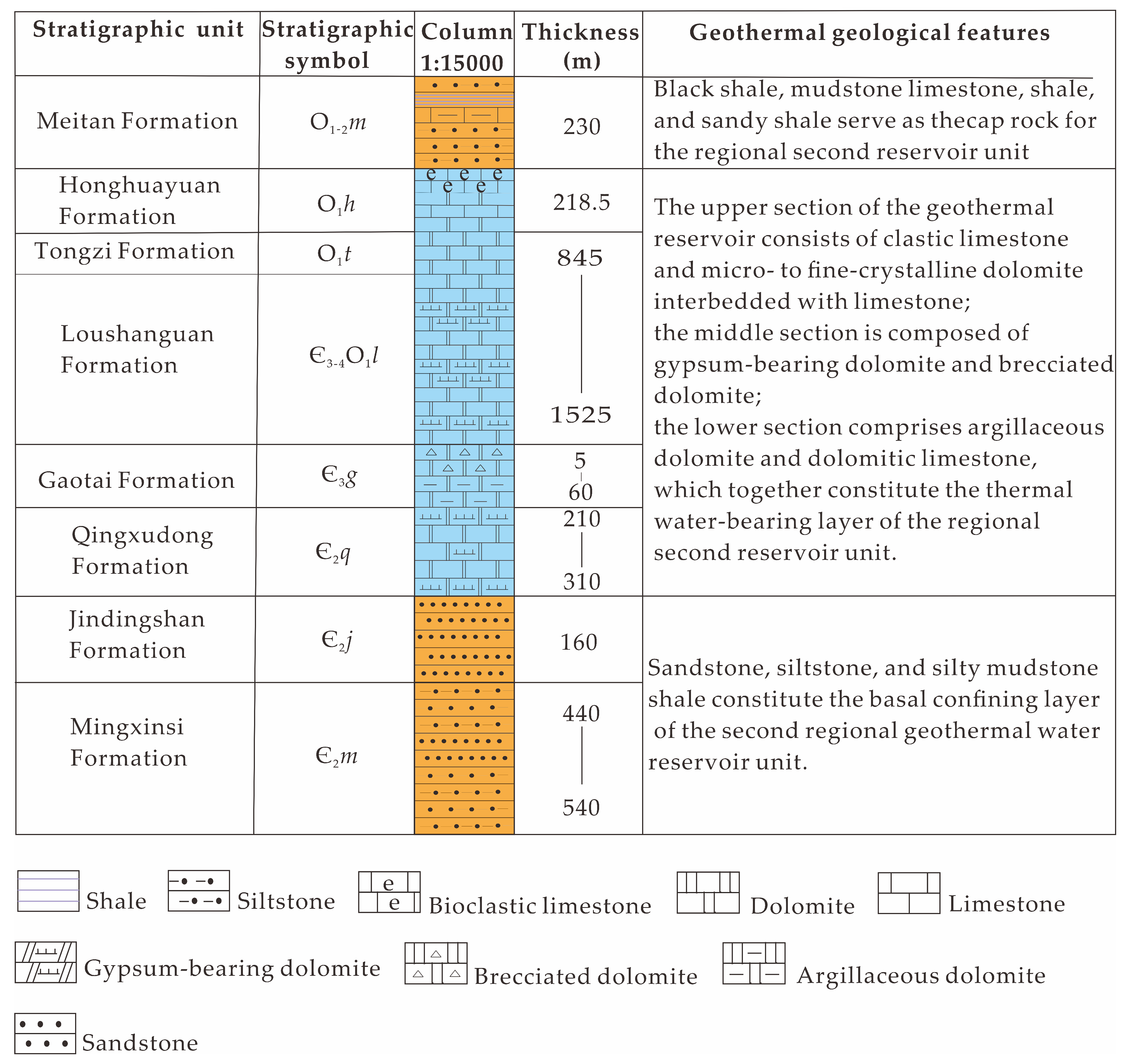 Hydrogeochemical Characteristics and Genetic Mechanism of the Shiqian ...