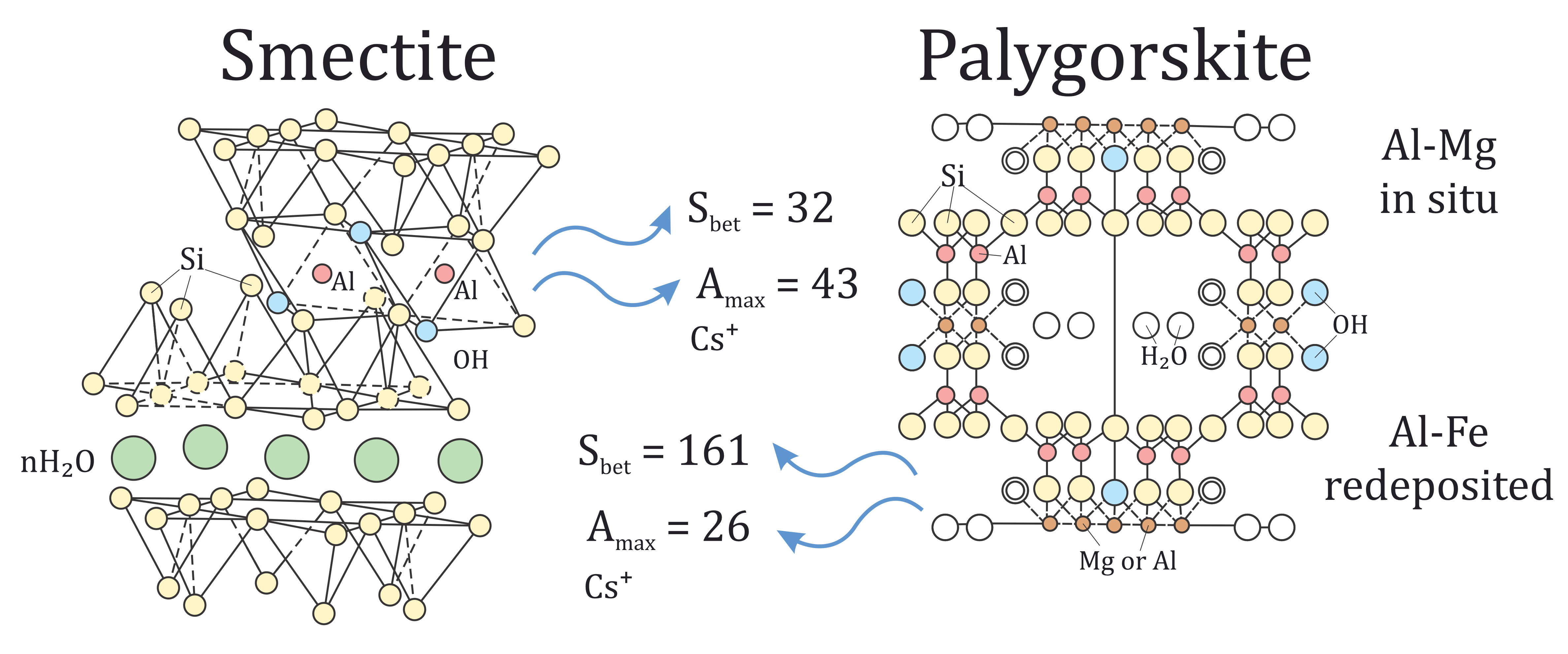 Composition, Genesis, and Adsorption Properties of Smectite ...