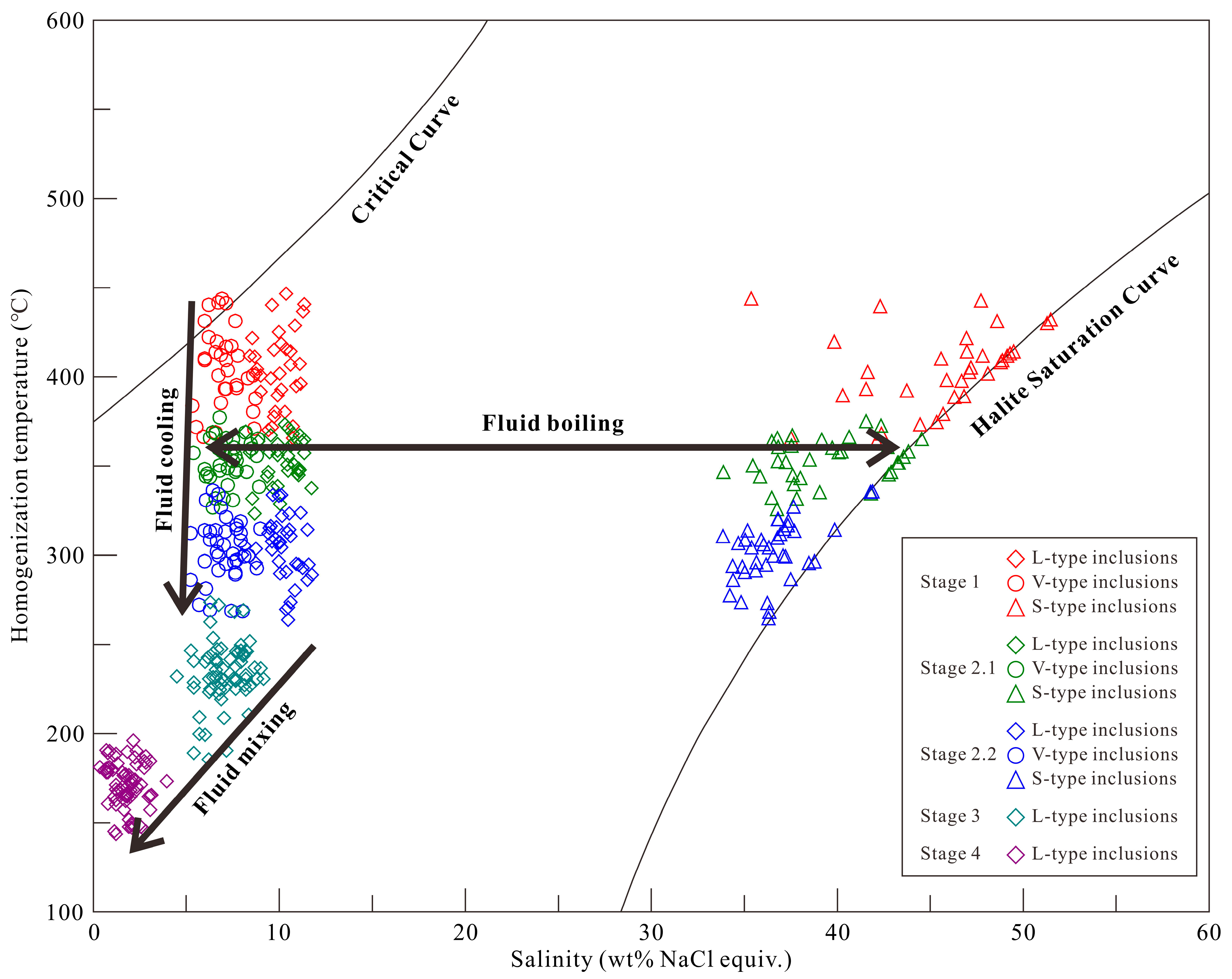 Multisystem (S–Pb–He–Ar–H–O) Isotopic and Fluid Inclusion Constraints ...