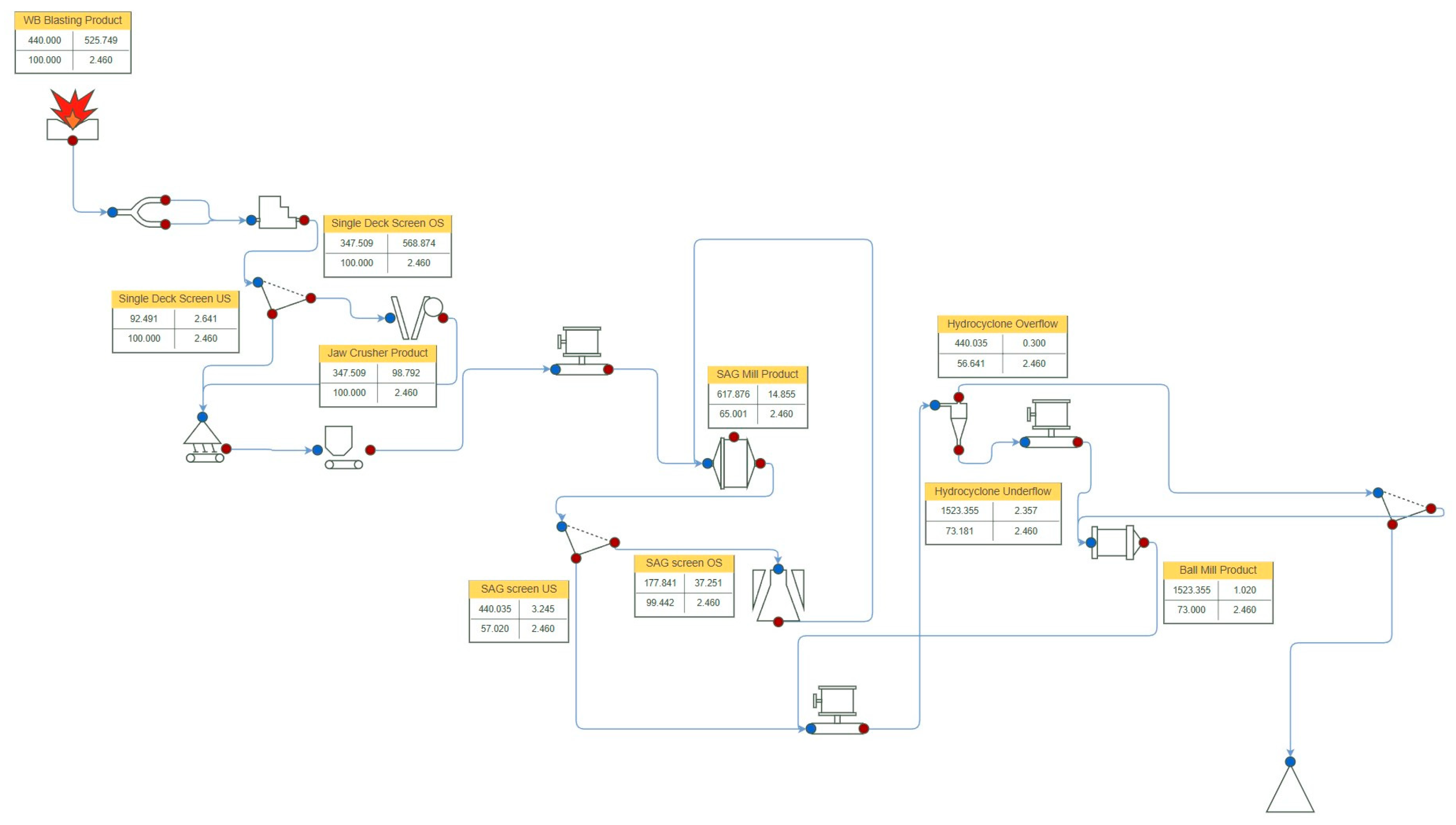 Cost-Integrated AI Meta-Models for Mine-to-Mill Optimisation: Linking ...