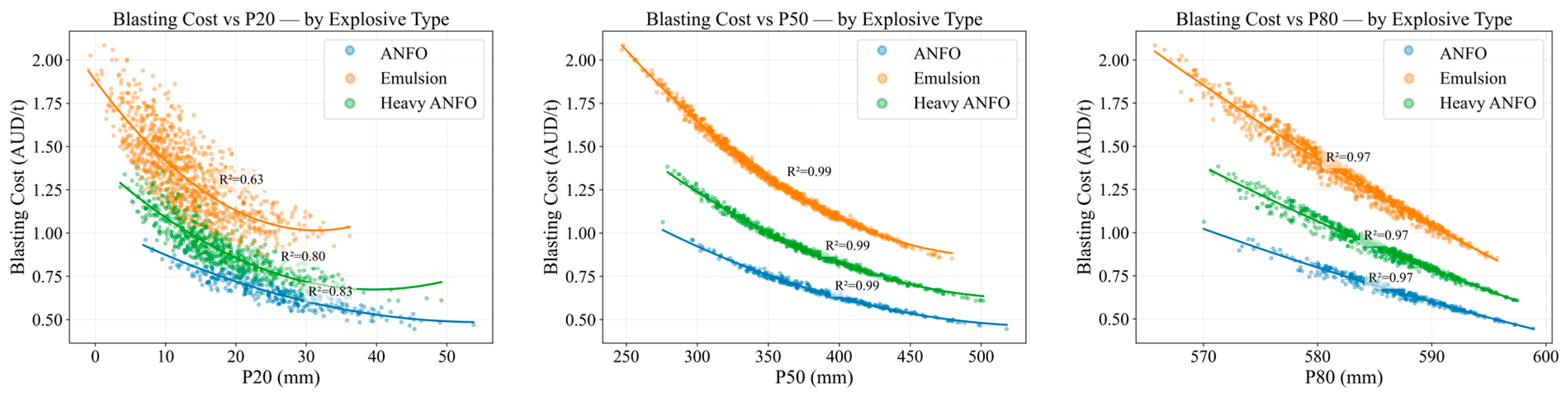 Cost-Integrated AI Meta-Models for Mine-to-Mill Optimisation: Linking ...