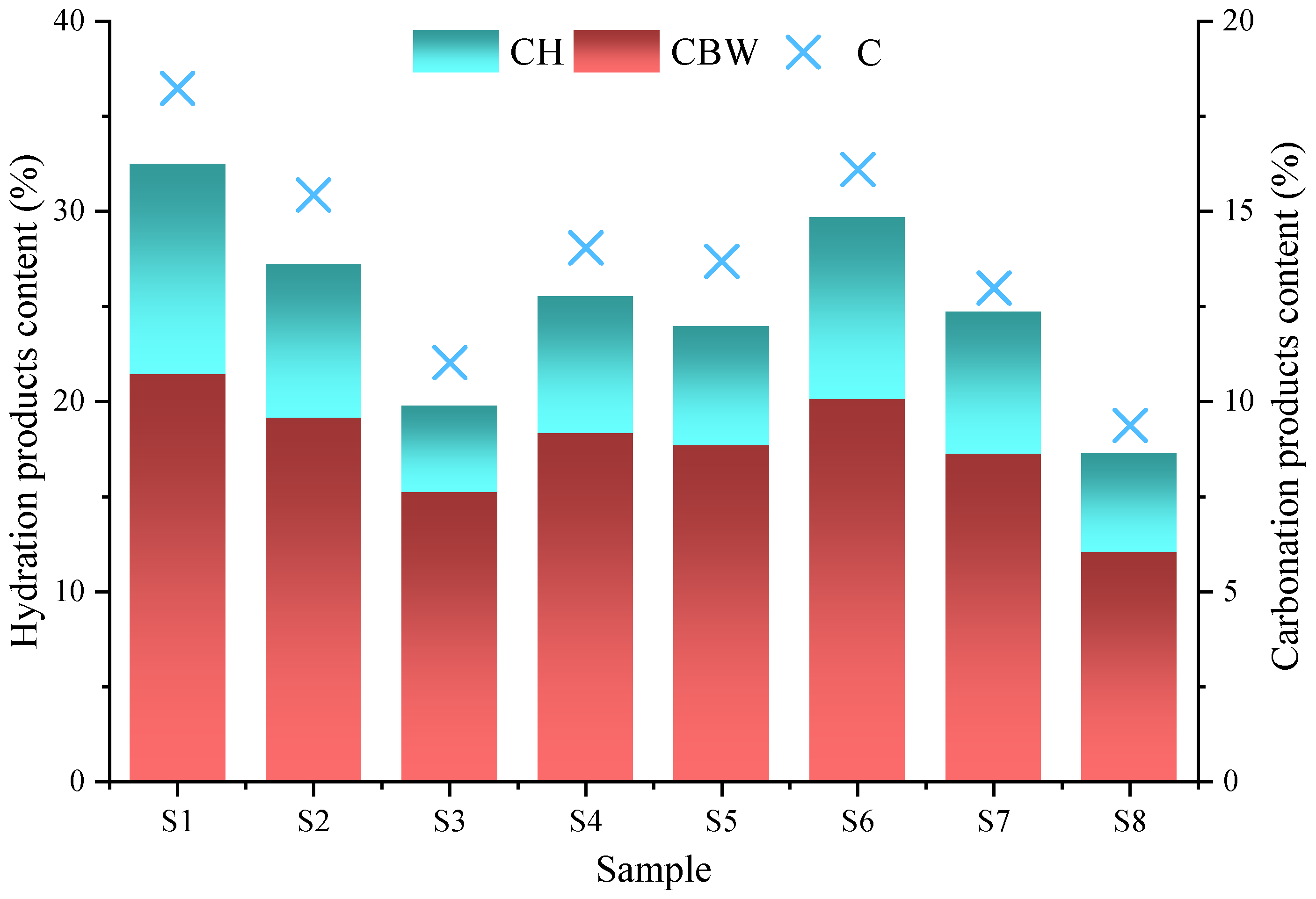 Co-Disposal of Coal Gangue and Aluminum Dross for Fiber-Reinforced ...