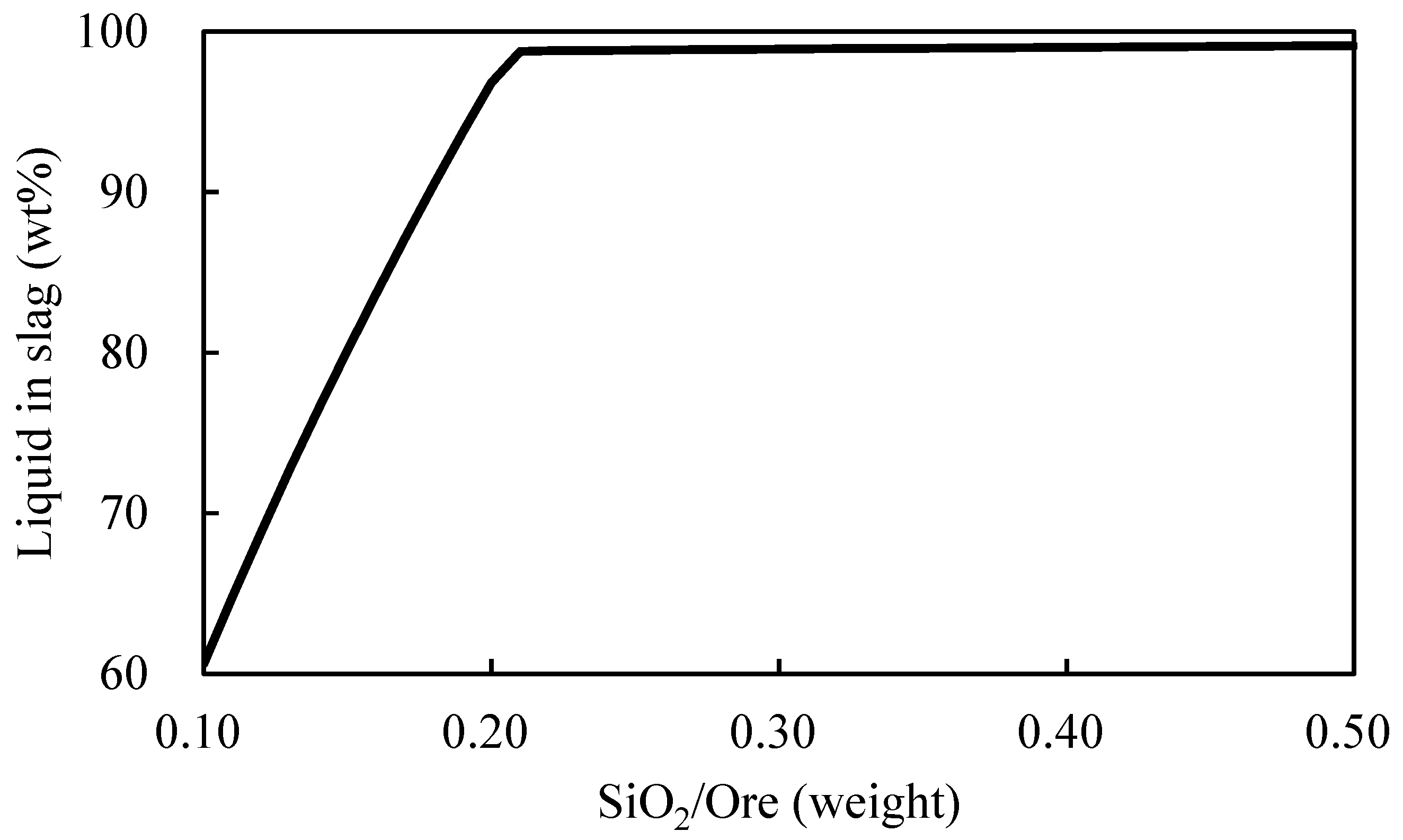 Direct Production of Na2WO4-Based Salt by Scheelite Smelting