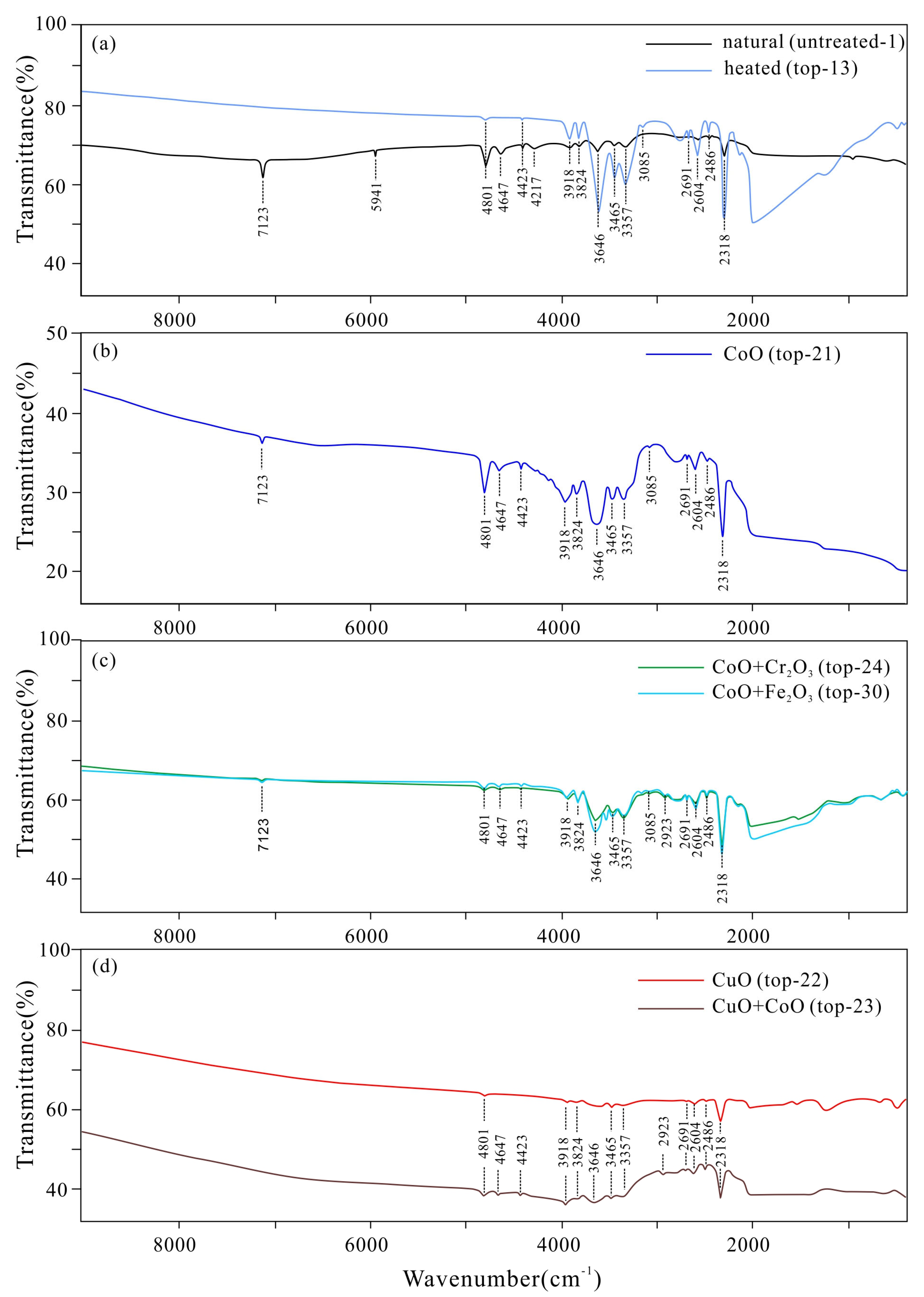 Cobalt Diffusion Treatment in Topaz: Process and Mechanism of Color ...
