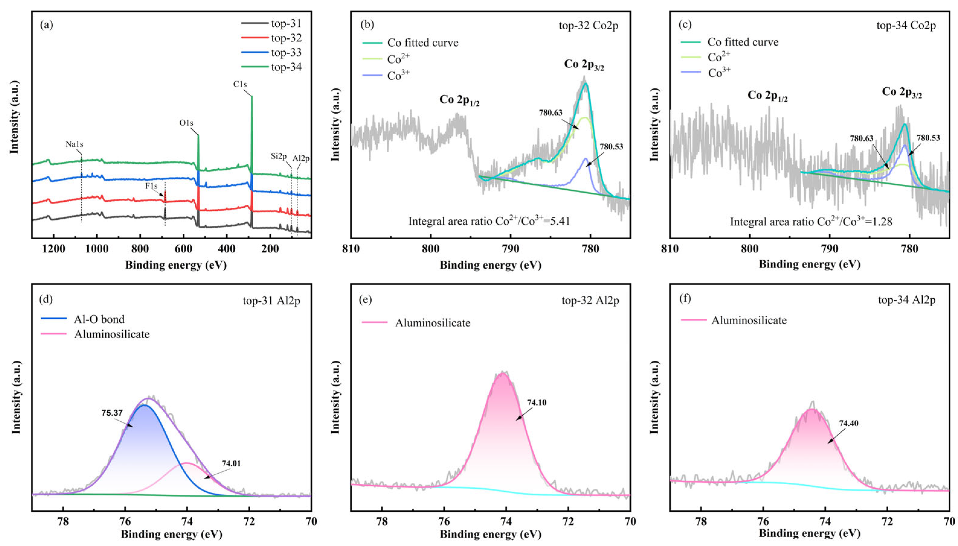Cobalt Diffusion Treatment in Topaz: Process and Mechanism of Color ...