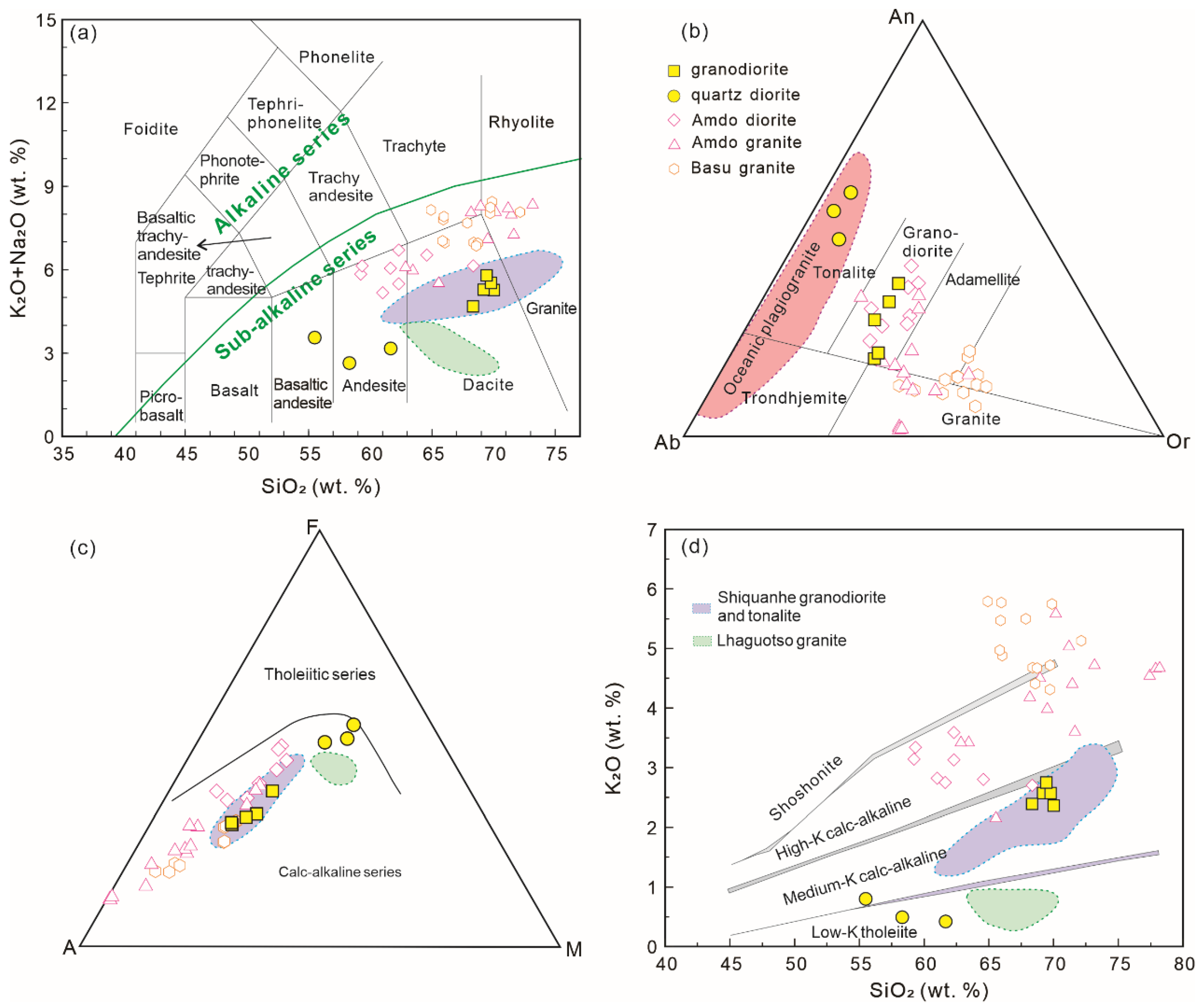 Chronology and Geochemistry of Intrusive Magmatic Rocks in the ...