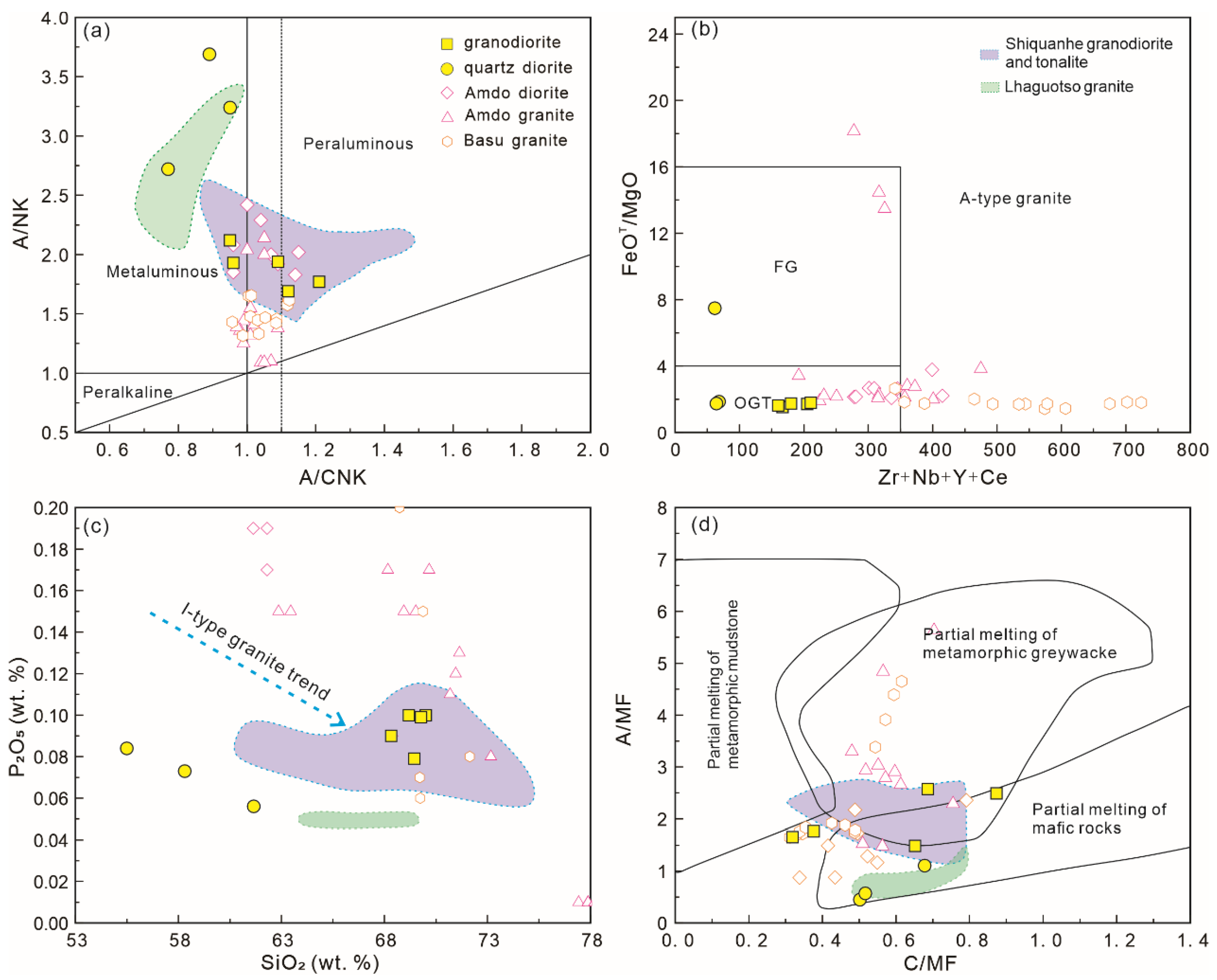 Chronology and Geochemistry of Intrusive Magmatic Rocks in the ...