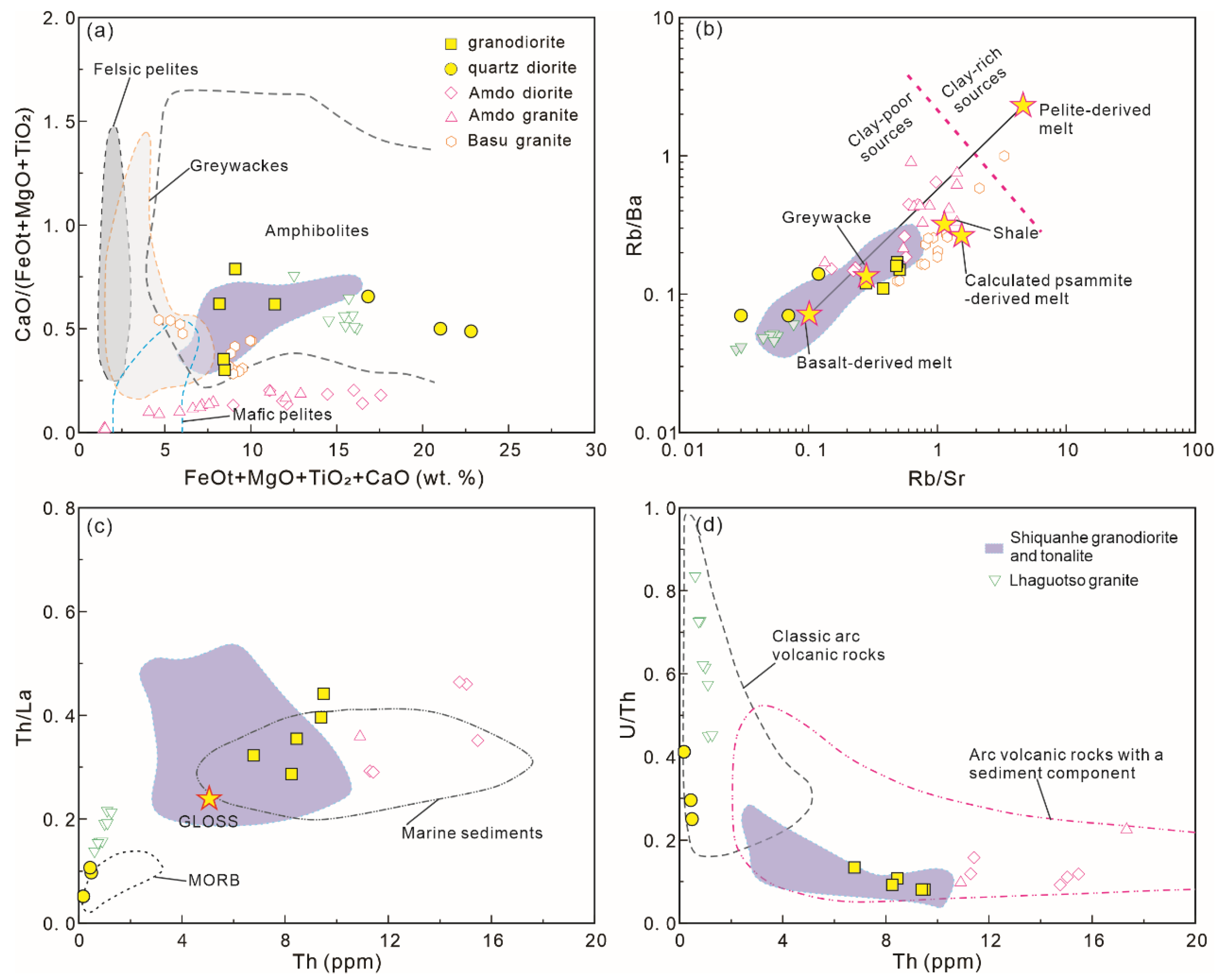 Chronology and Geochemistry of Intrusive Magmatic Rocks in the ...