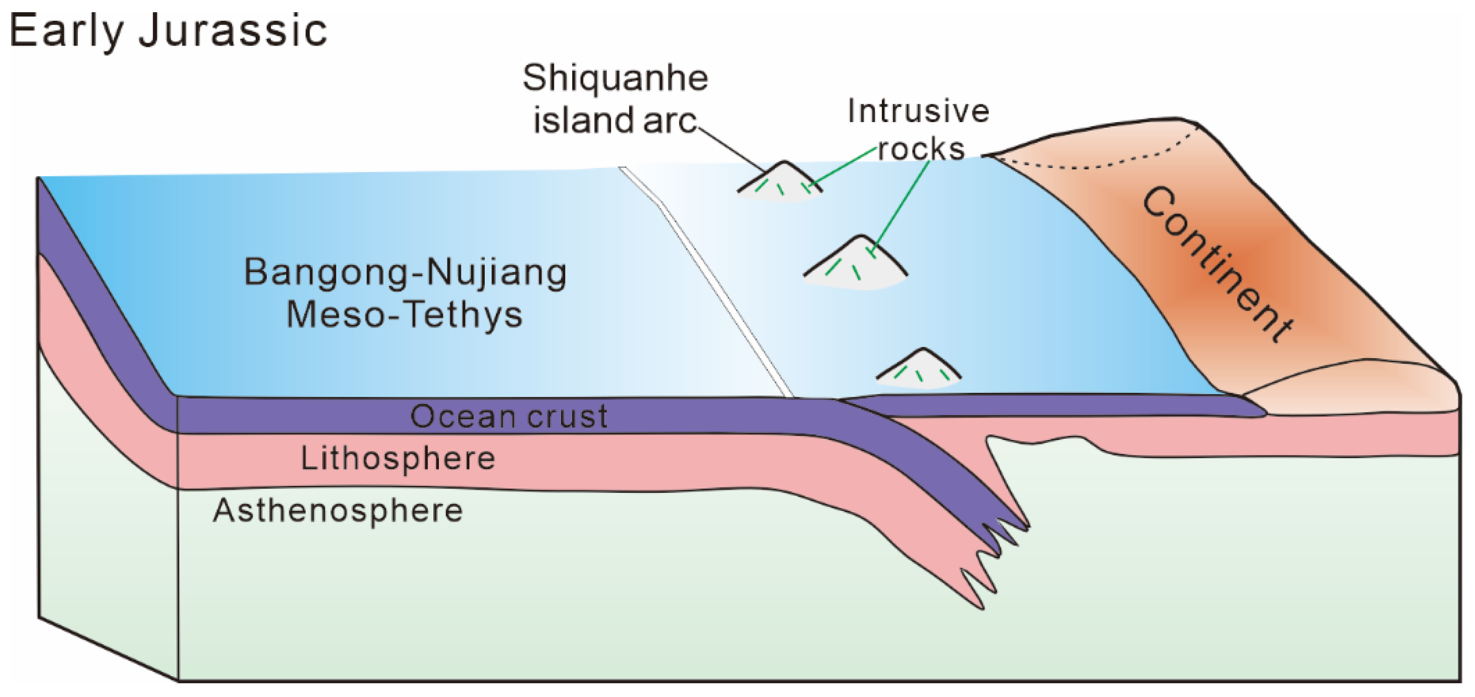 Chronology and Geochemistry of Intrusive Magmatic Rocks in the ...