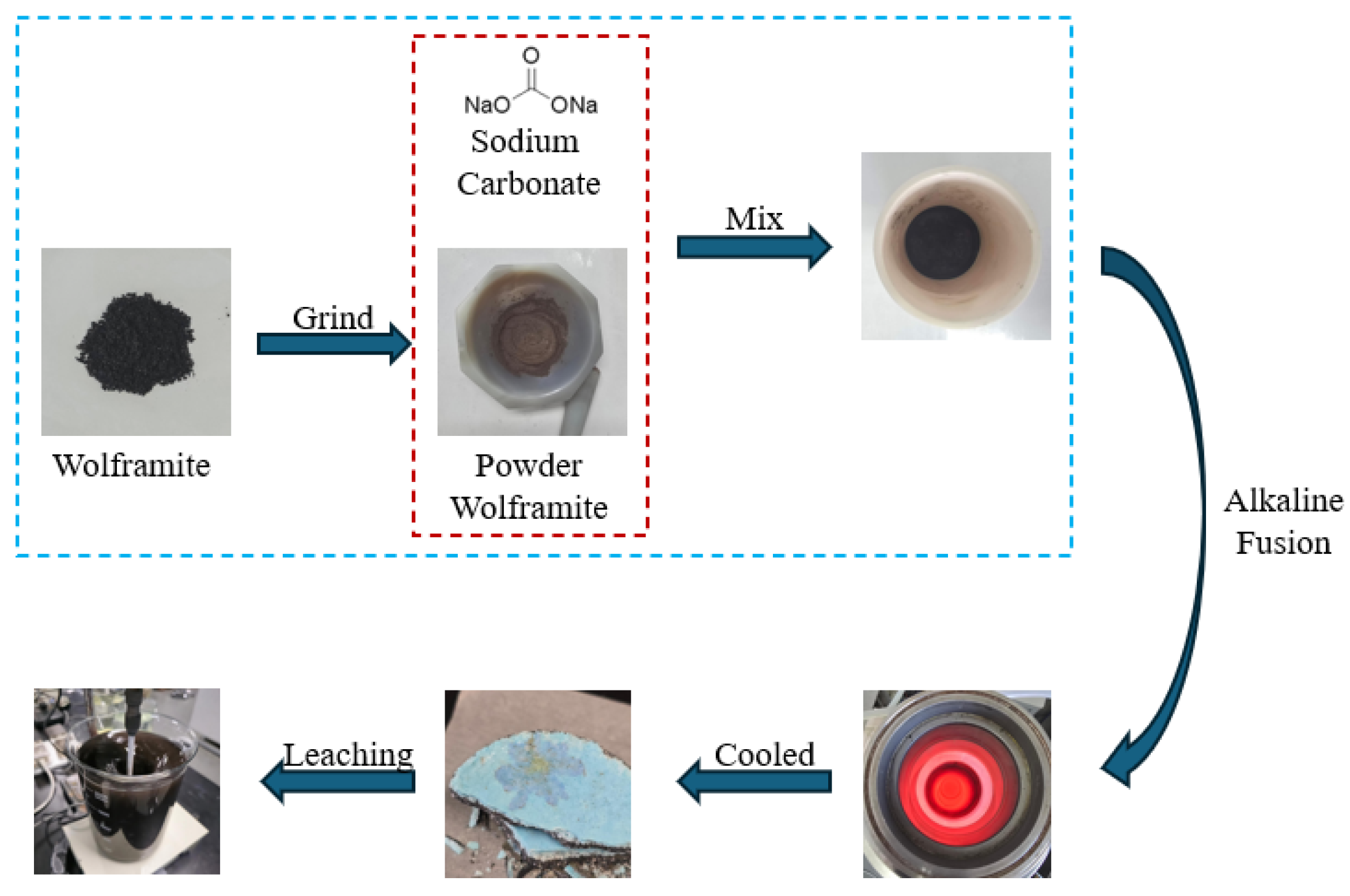 Optimization of Efficient Tungsten Extraction Process from Wolframite ...